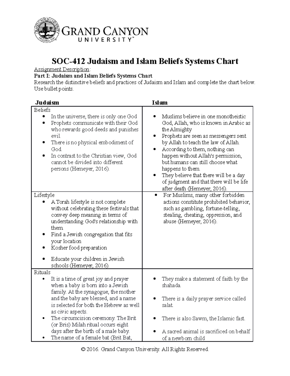 SOC-412 Topic 6 Judaism and Islam Beliefs Systems Chart complete - SOC-412 Judaism and Islam ...