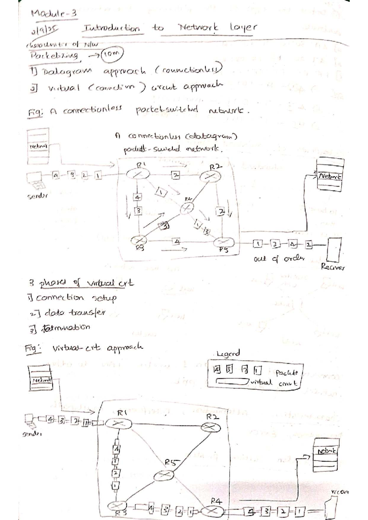 Network Layer Packetizing: Connectionless Datagram Approach (Course ...