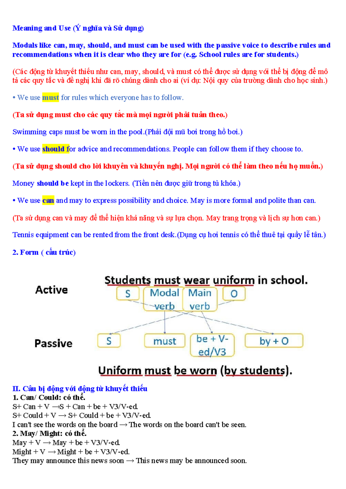 Modals Verbs in Passive Voice: Meaning and Usage (Ý nghĩa và Sử dụng ...