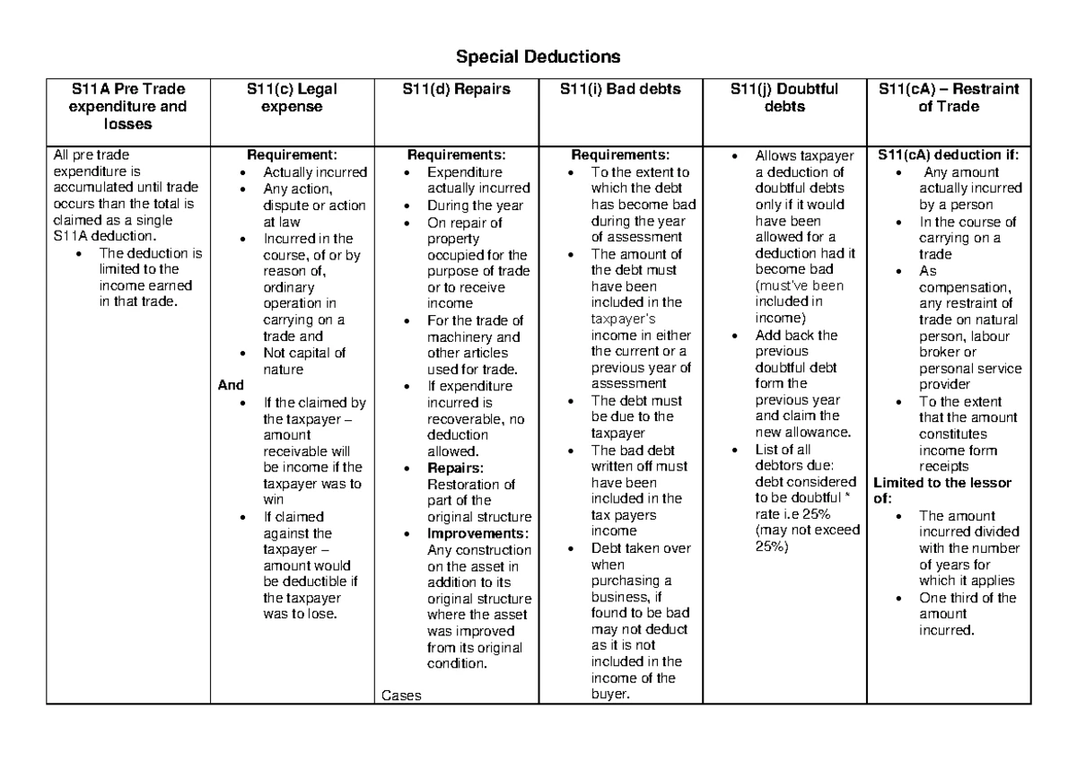 Sol01 of 2021 - Solutions to graded questions on SA income tax - Page 1 ...