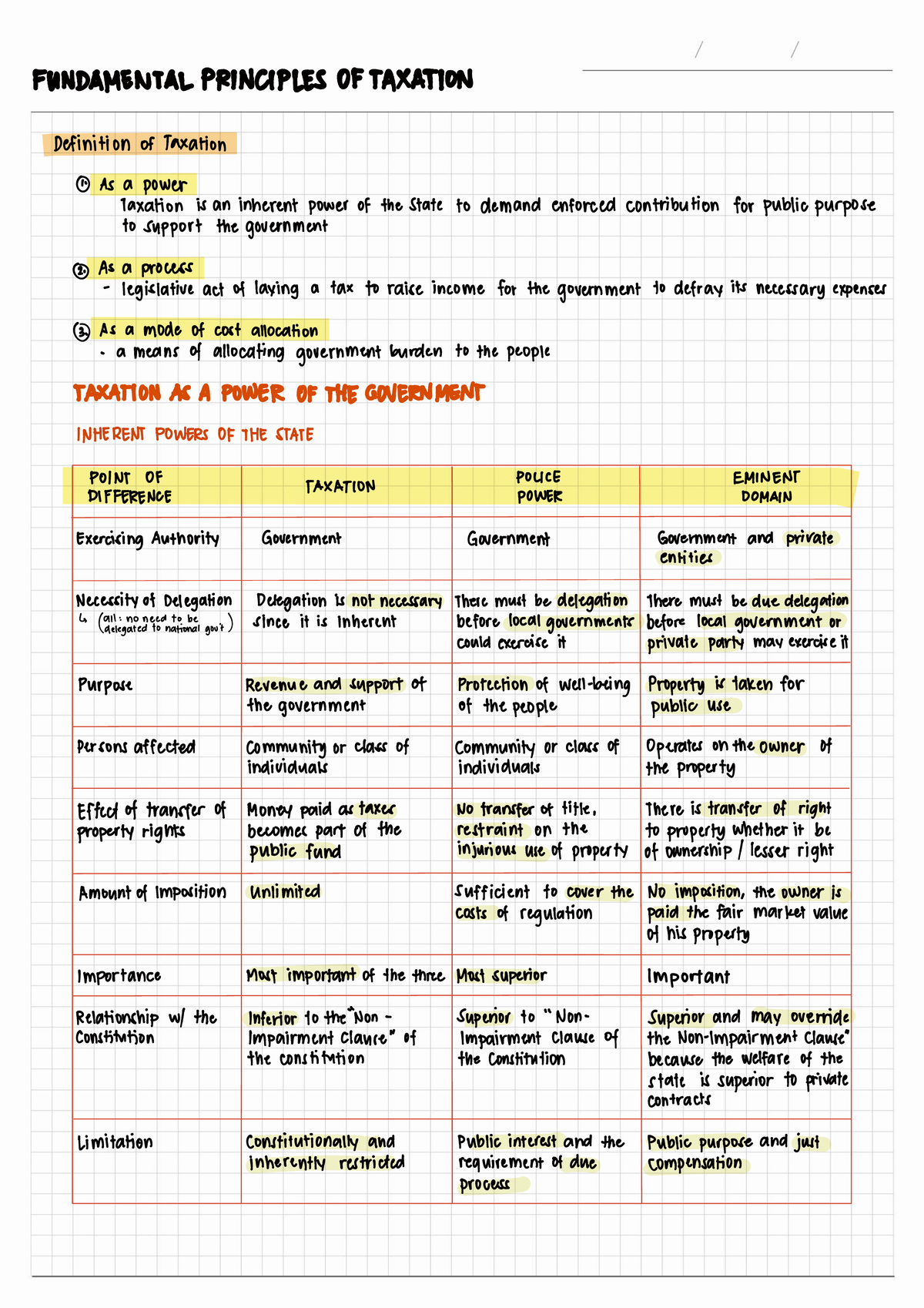 01 Fundamental Principles of Taxation - FUNDAMENTAL PRINCIPLES OF ...