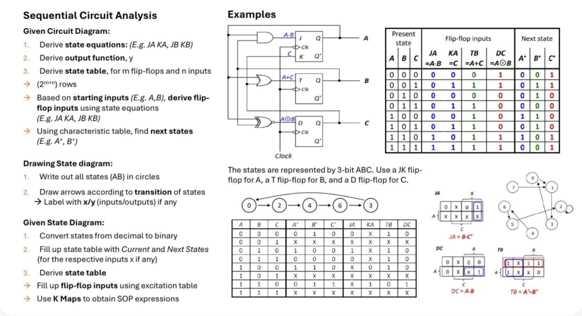 Sequential Circuit Analysis Examples: Flip Flop State Equations ...