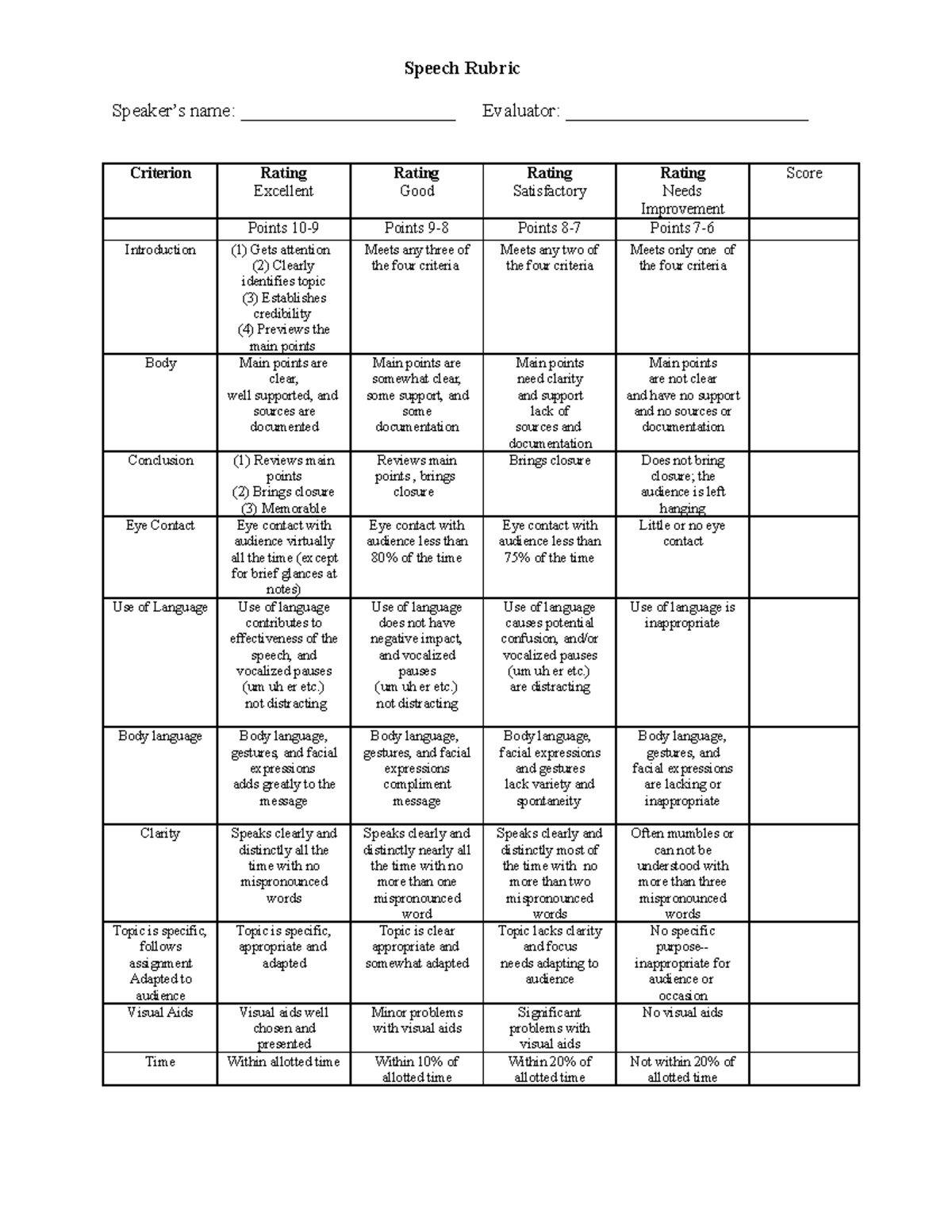 Speech Rubric Revised - Speech Rubric Speaker’s name ...