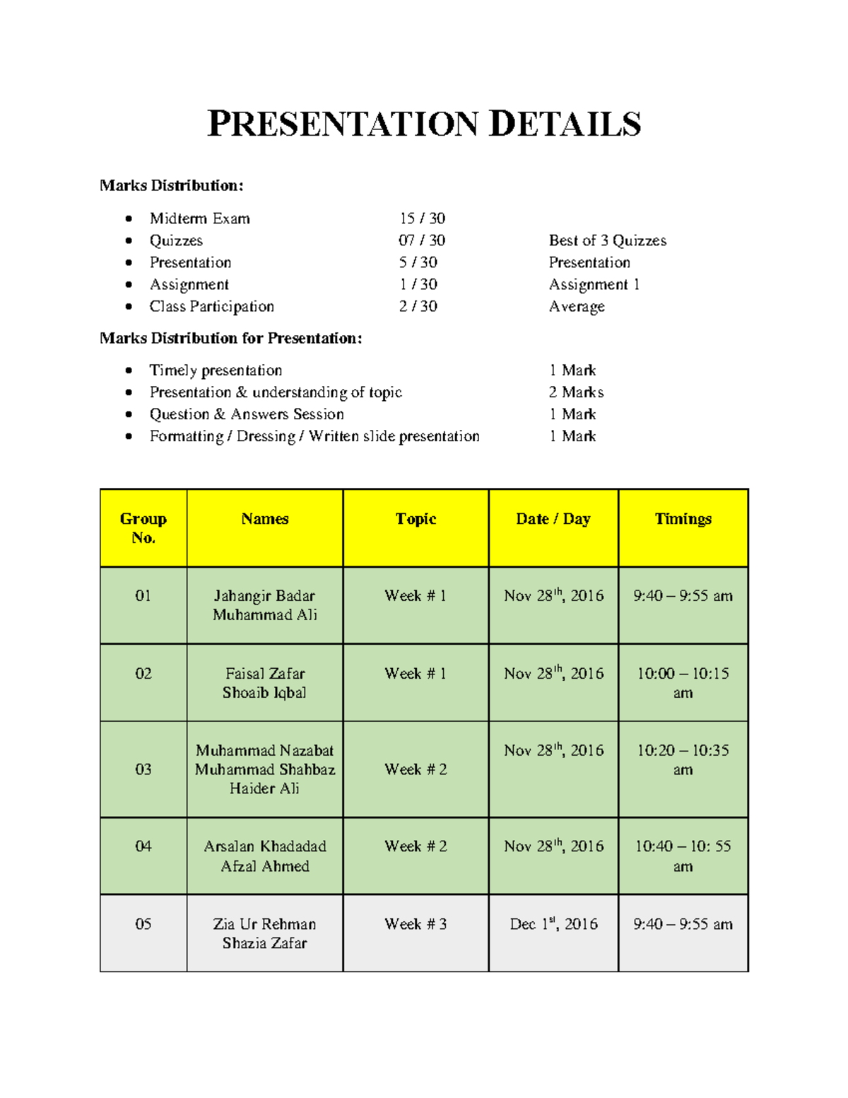 EMT presentation schedule - PRESENTATION DETAILS Marks Distribution ...