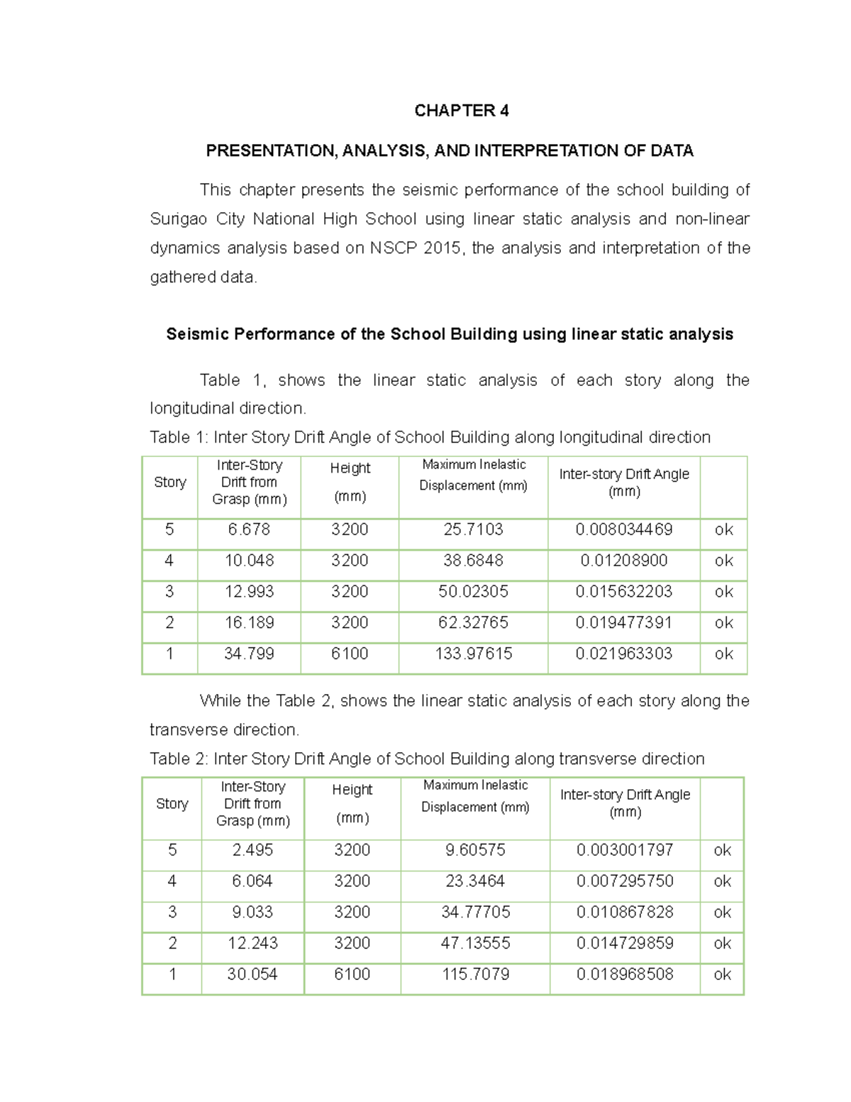 Chapter-4Maam-Edited - CHAPTER 4 PRESENTATION, ANALYSIS, AND ...