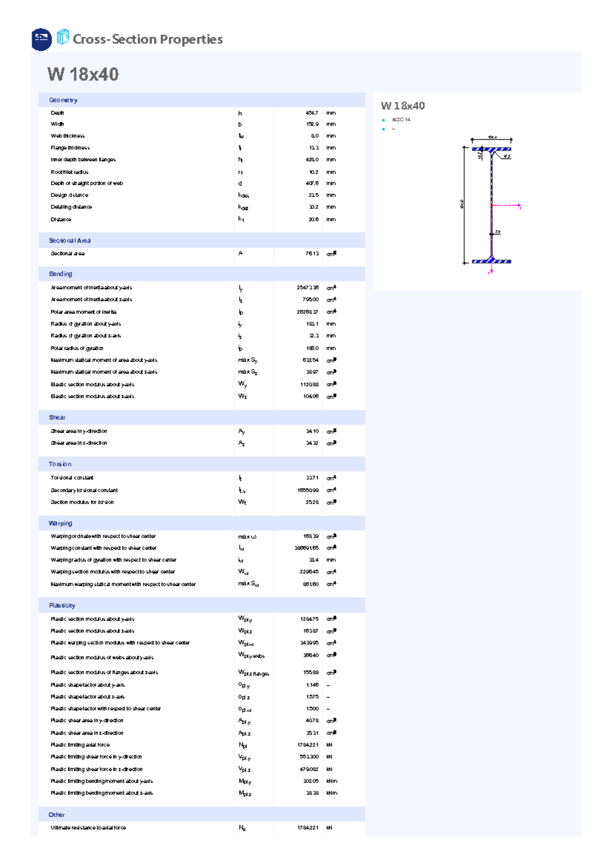 W 18x40 Beam Section: Detailed Cross-Section Properties Analysis - Studocu