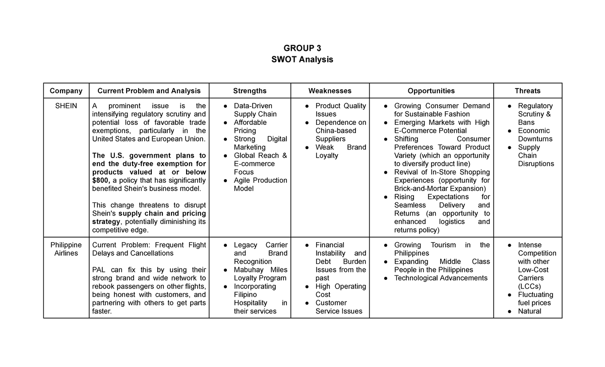 Group 3 SWOT Analysis - Economics - GROUP 3 SWOT Analysis Company ...