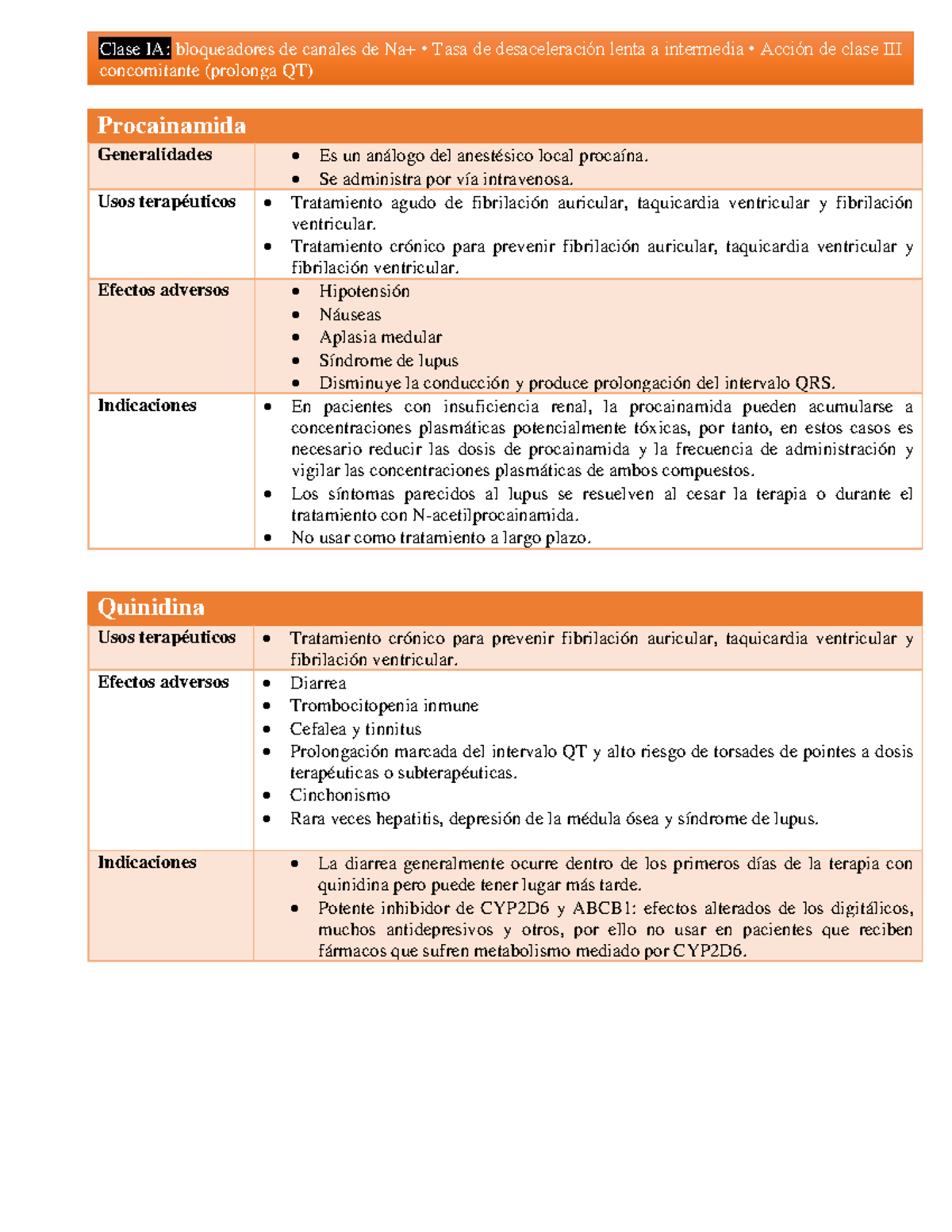 Apuntes sobre Fármacos Antiarrítmicos: Procainamida y Más (MÉD 101 ...