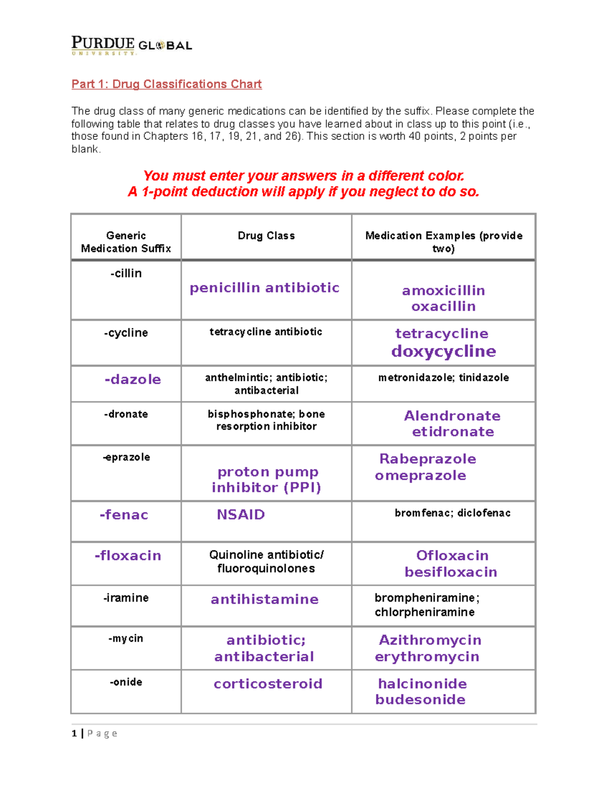 Erica Hazen HS140 Unit 8 Assignment - Part 1: Drug Classifications ...