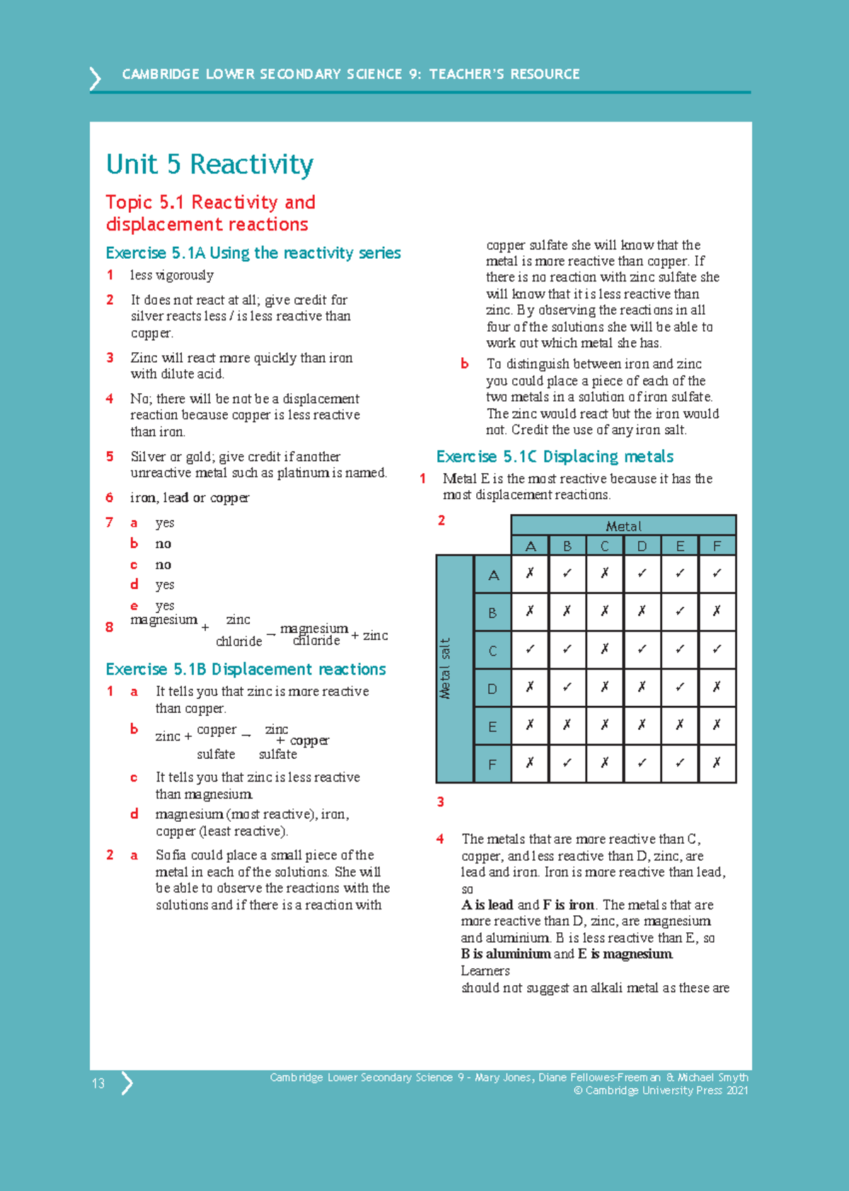 CAMBRIDGE LOWER SECONDARY SCIENCE 9: RESOURCE Unit 5 Reactivity and ...