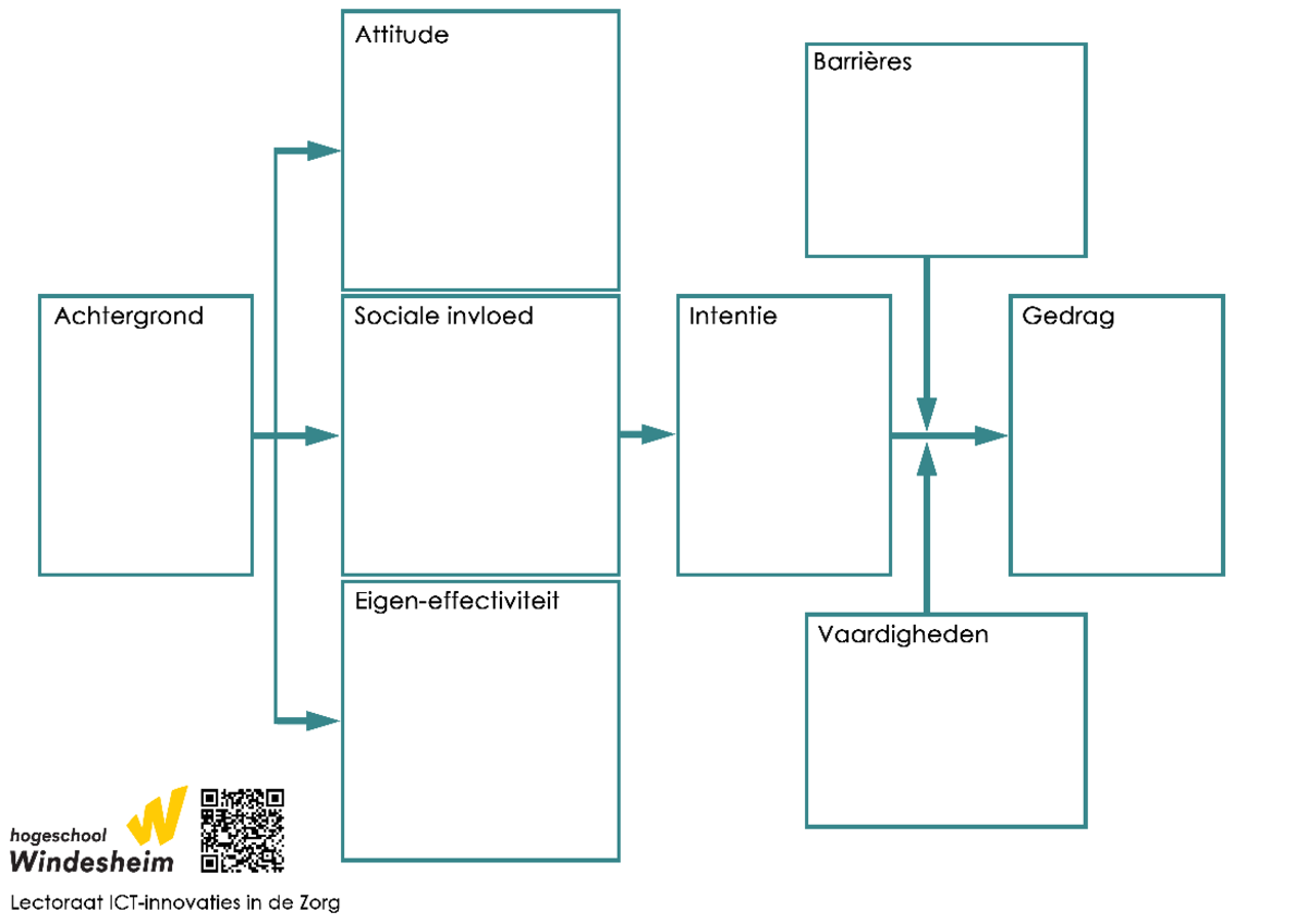 ASE-model - Praktijkleren 1 - Studeersnel