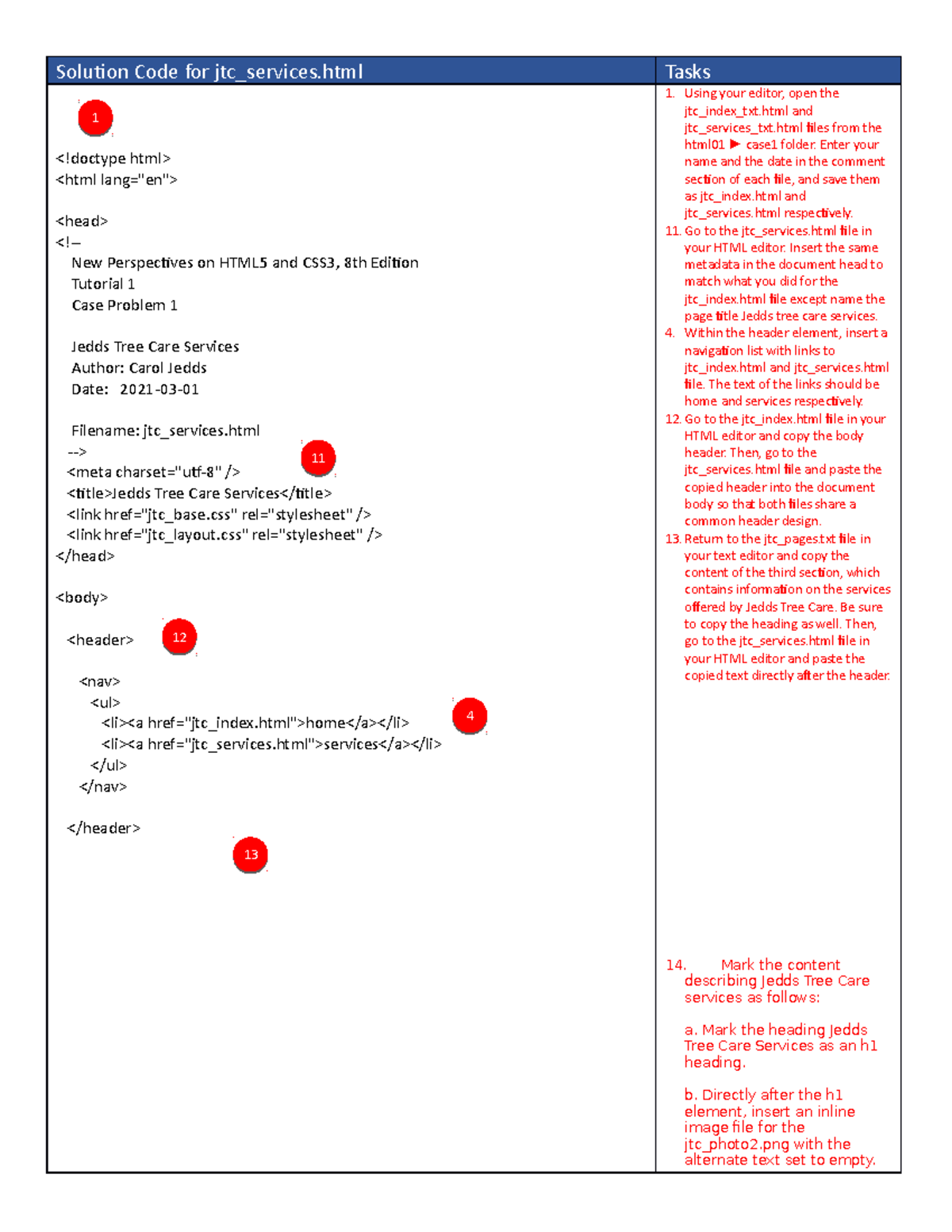 Tutorial 01 Case1 jtc services - Solution Code for jtc_services Tasks ...
