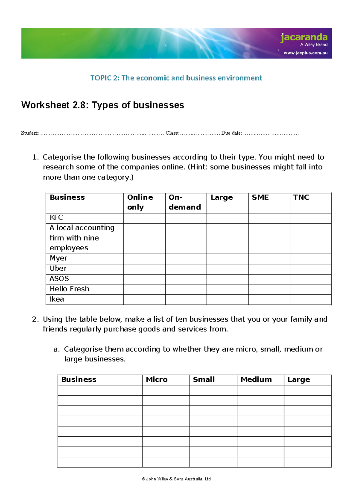 Types of Businesses Analysis - Worksheet 2.8 Guide - Studocu
