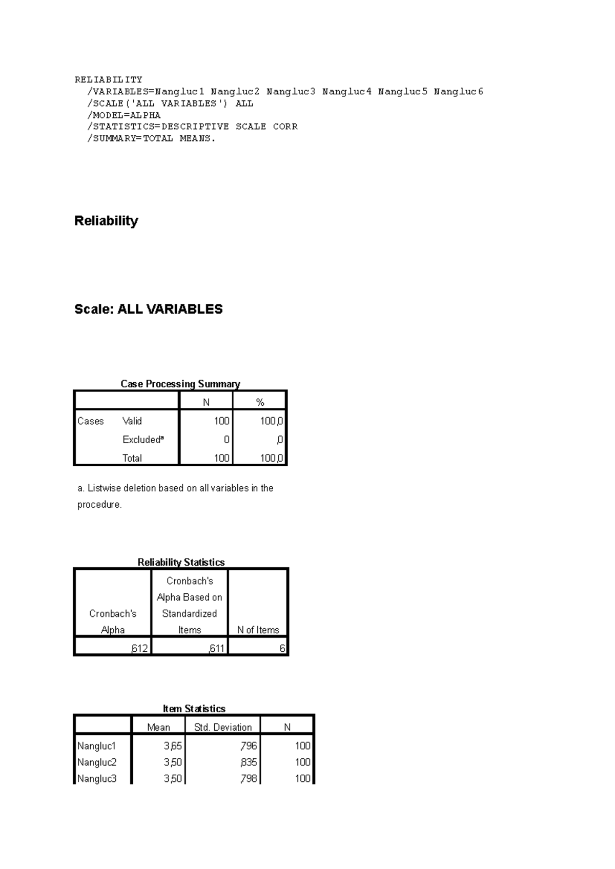 RELIABILITY Analysis: Cronbach's Alpha for All Scales - Studocu