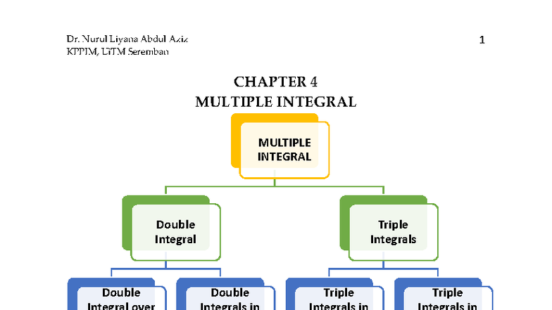 MAT491 - Chapter 4: Multiple Integrals and Their Applications - Studocu