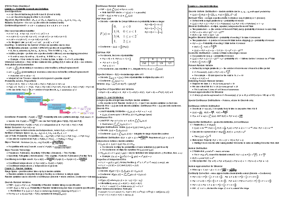 ST2334 Finals Cheatsheet: Probability Concepts & Definitions - Studocu