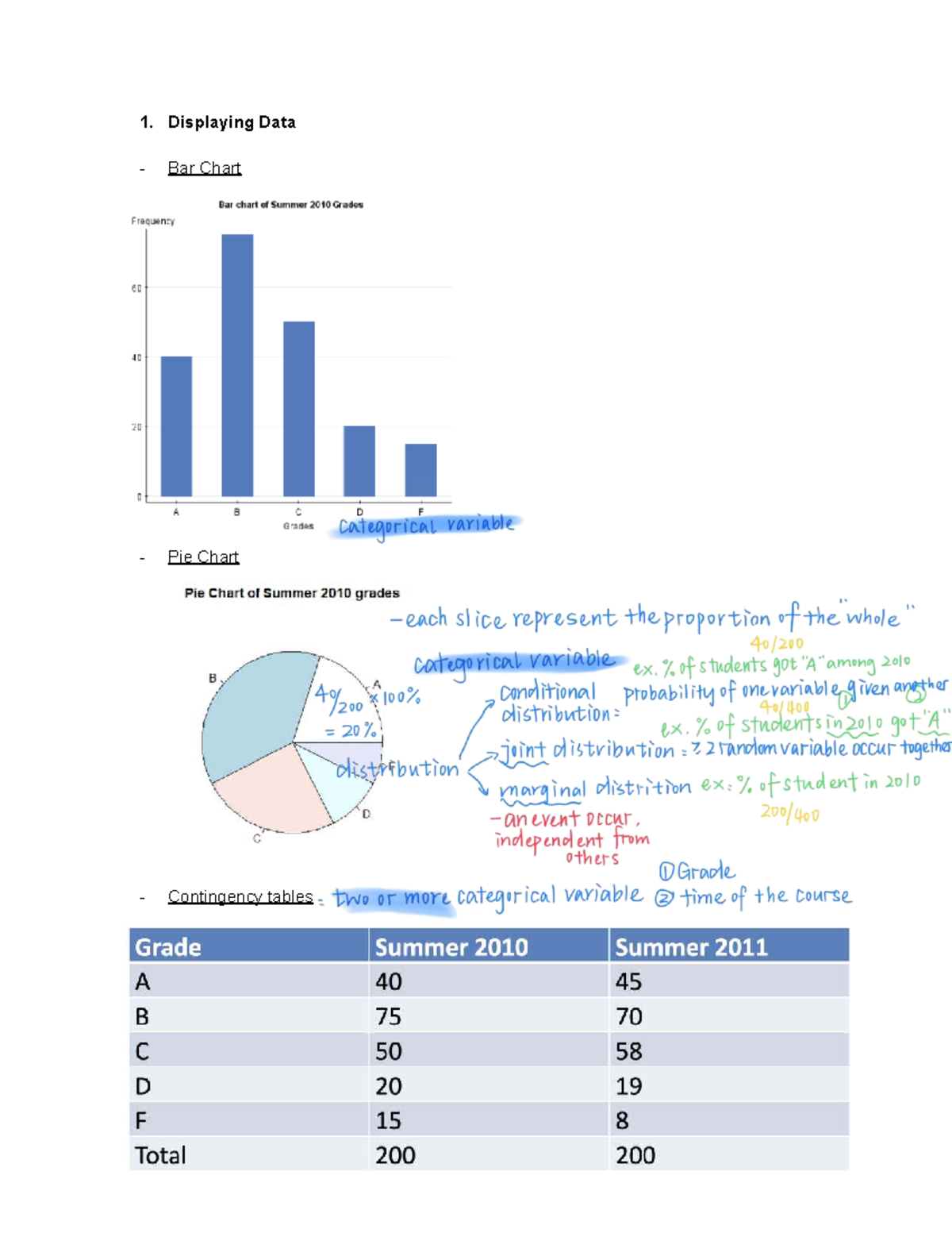 STAB22 TUT0019 02 - STAS - Displaying Data Bar Chart Pie Chart ...