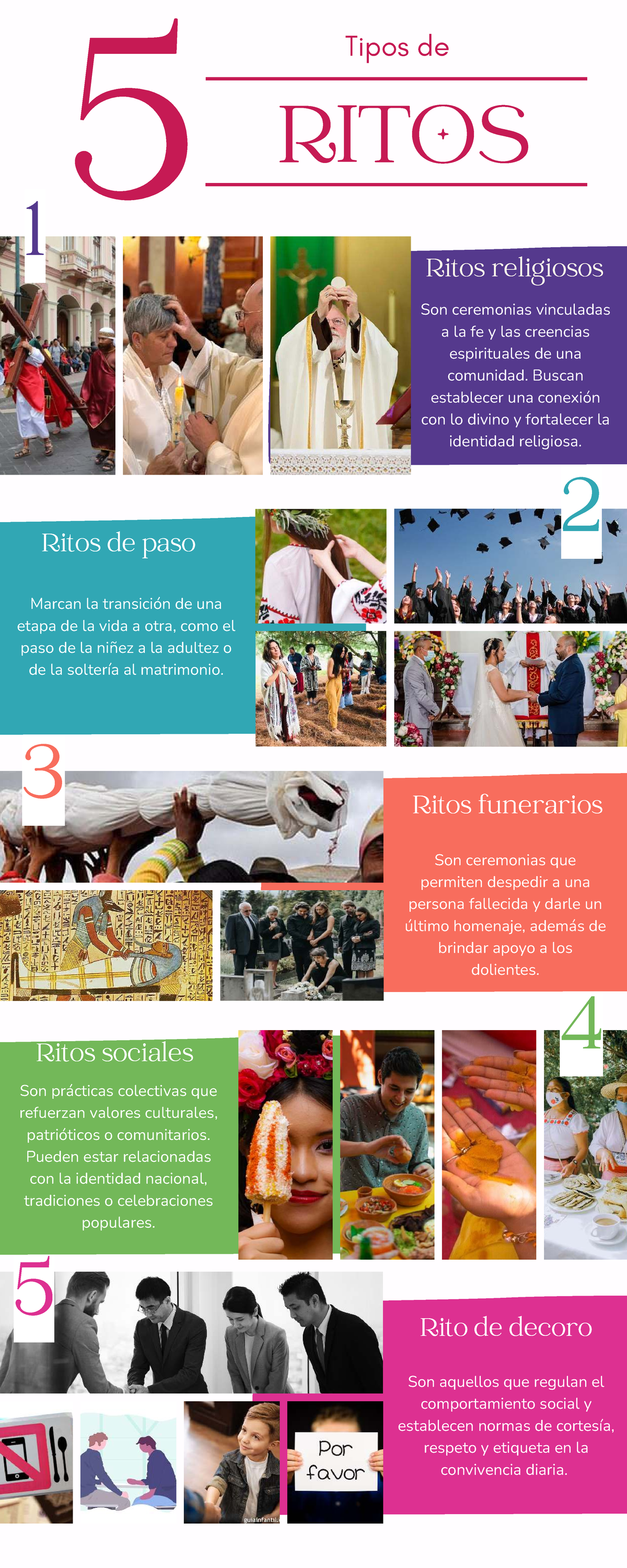 Infografía: 5 Tipos de Ritos Religiosos y Sociales - Studocu