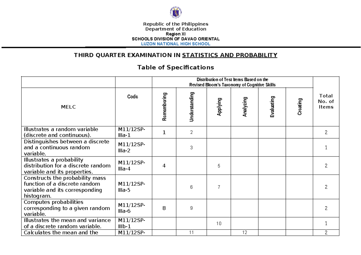 TOS-MATH-G11-Statistics and Probability 3rd Quarter Exam Review - Studocu