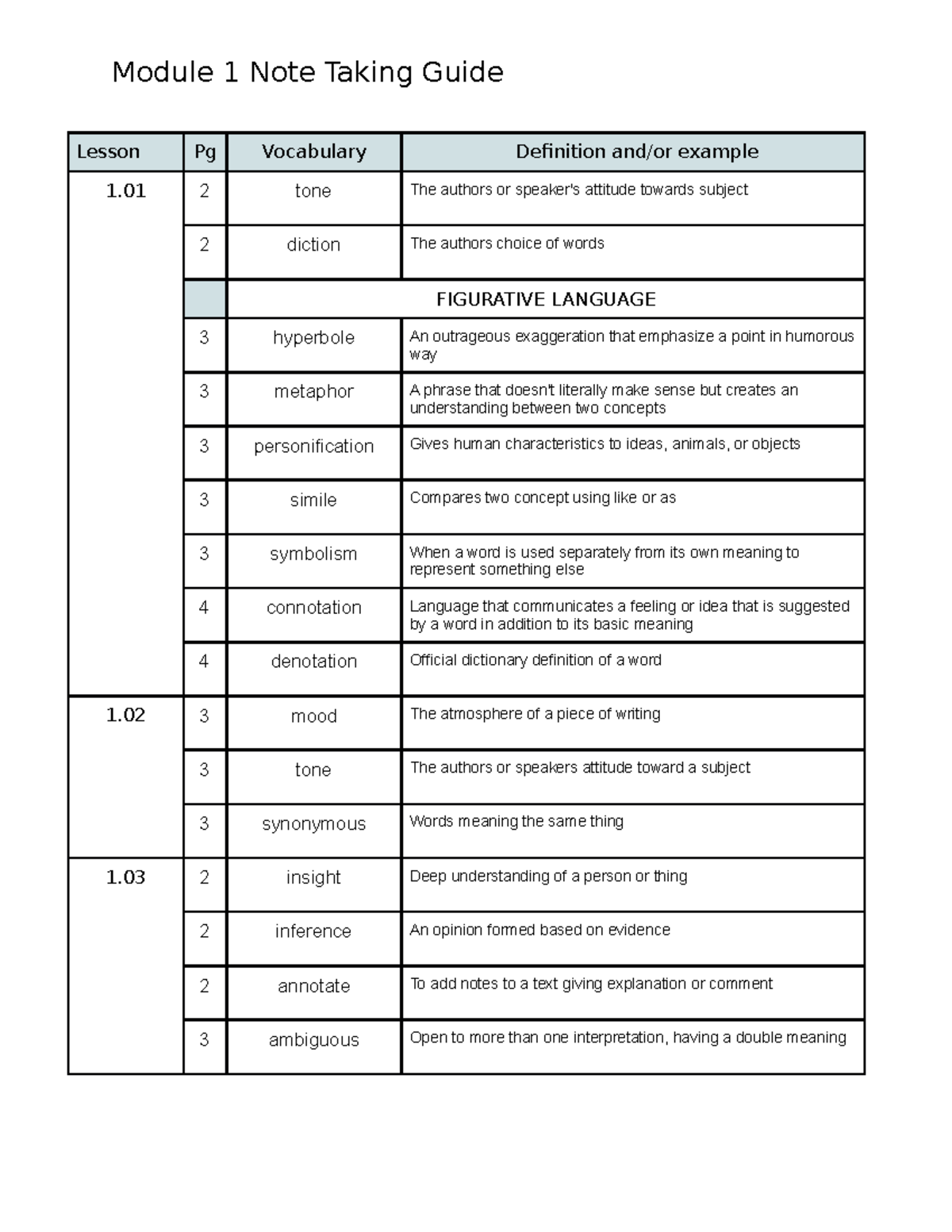 Copy of Module 1 Note Taking Guide - Lesson Pg Vocabulary Definition ...