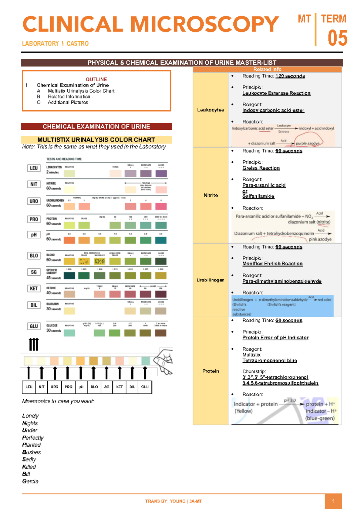 CLINICAL MICROSCOPY MT117 Midterm Lab: Urine Chemical Exam Outline ...