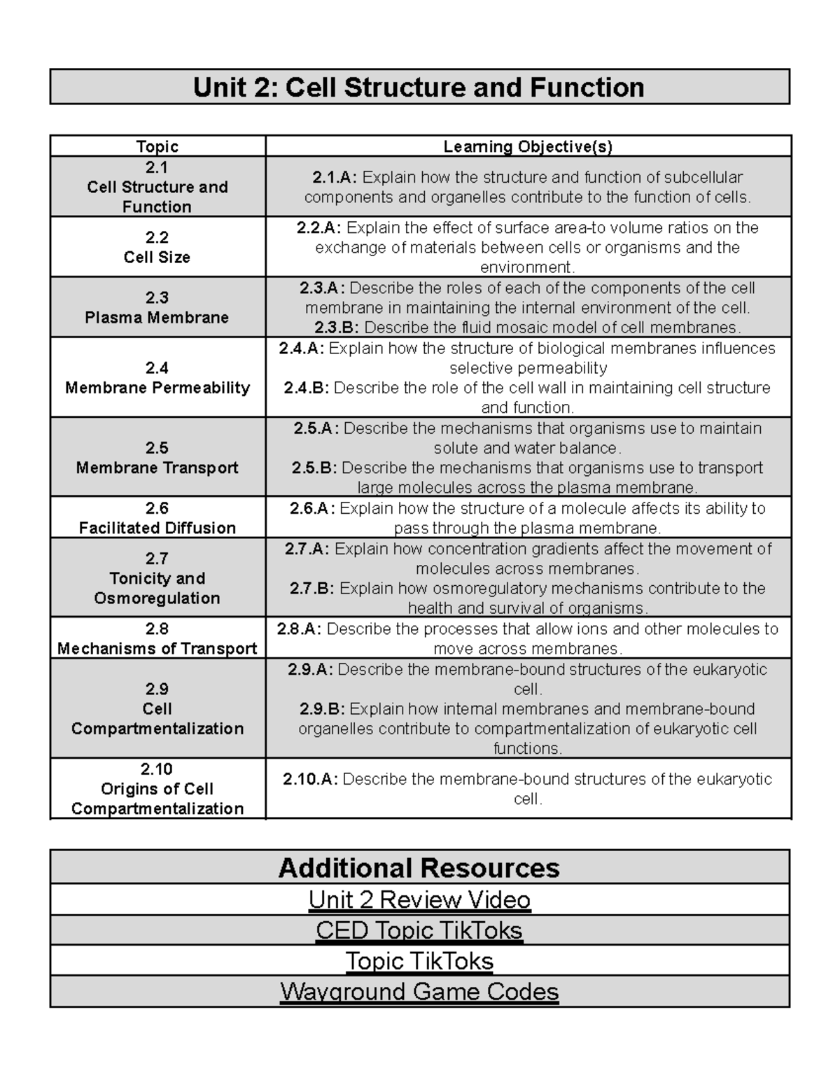 Unit 2 Review Guide: Cell Structure, Function, and Membrane Dynamics ...