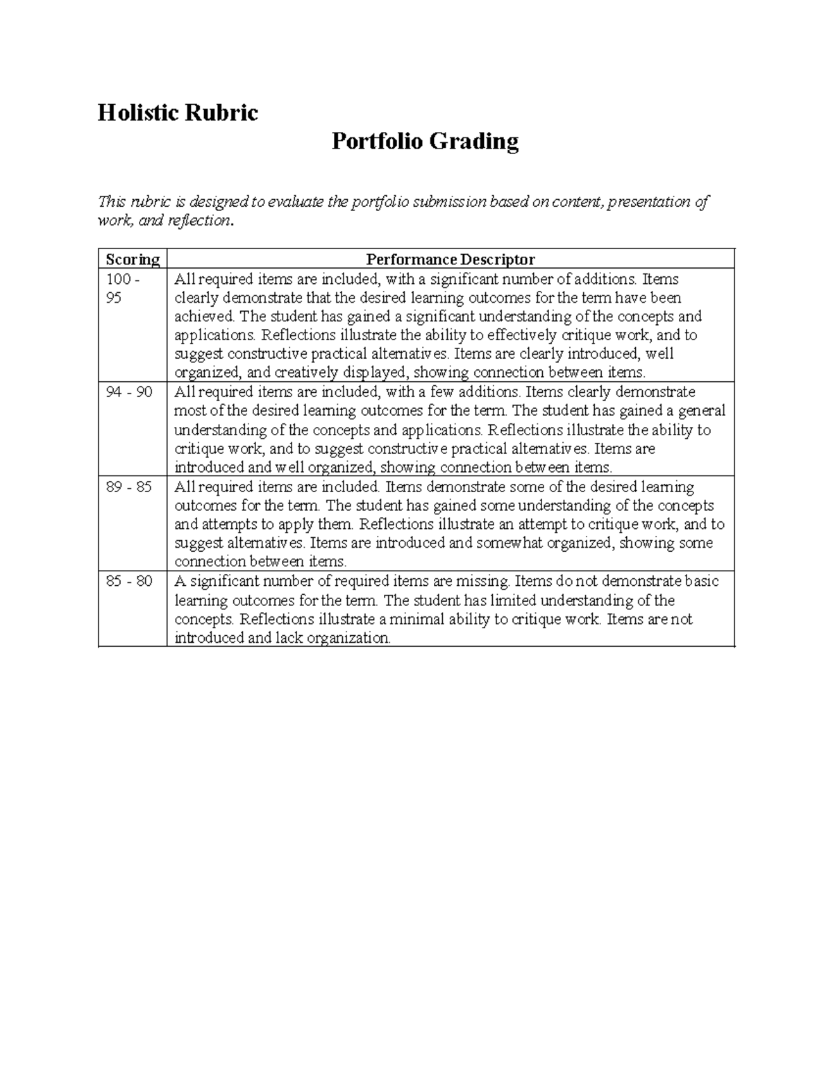 Holistic Rubric for Portfolio Grading - OMSIM Evaluation Guide - Studocu