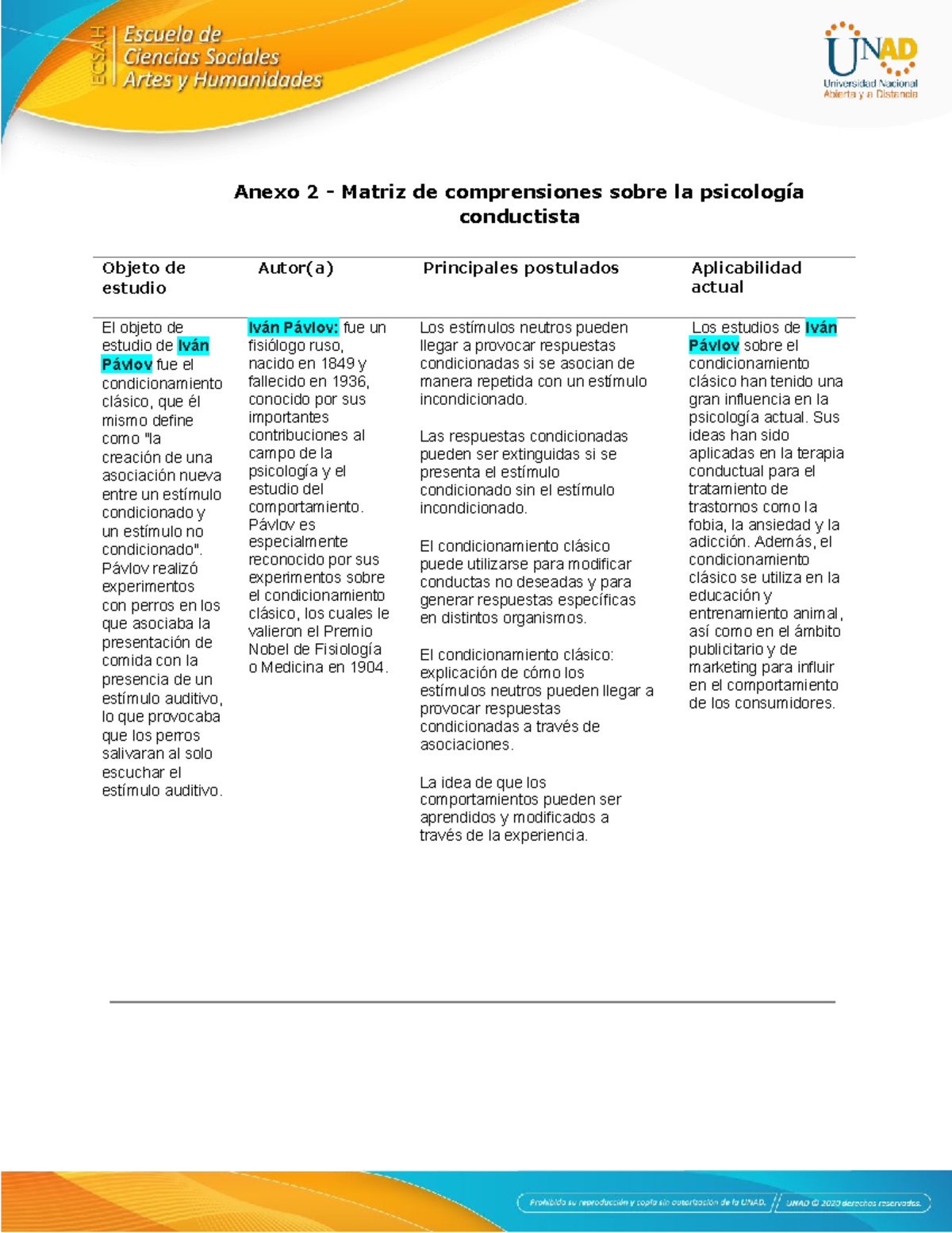 Anexo 2 - Tarea 3 Matriz de comprensiones sobre la psicología conductista - Rossana Robledo ...