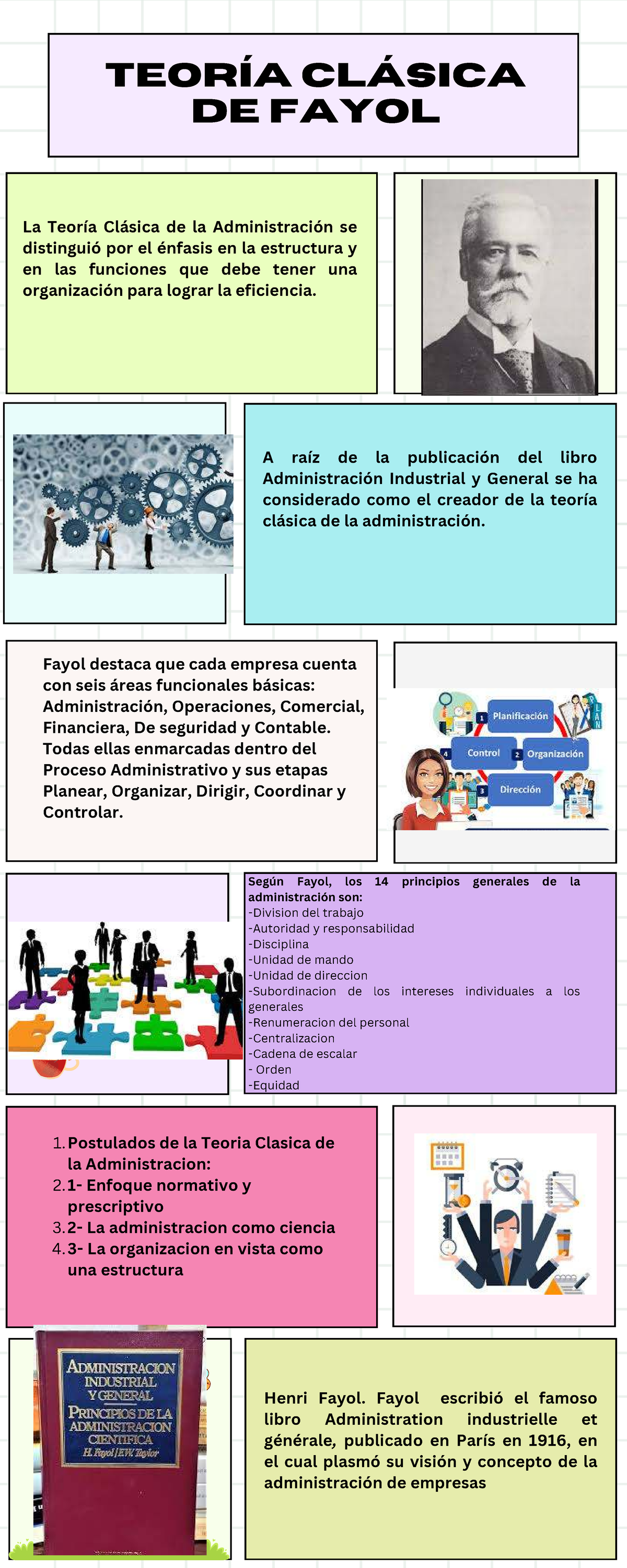 Teoría Clásica de la Administración según Fayol: Principios y ...