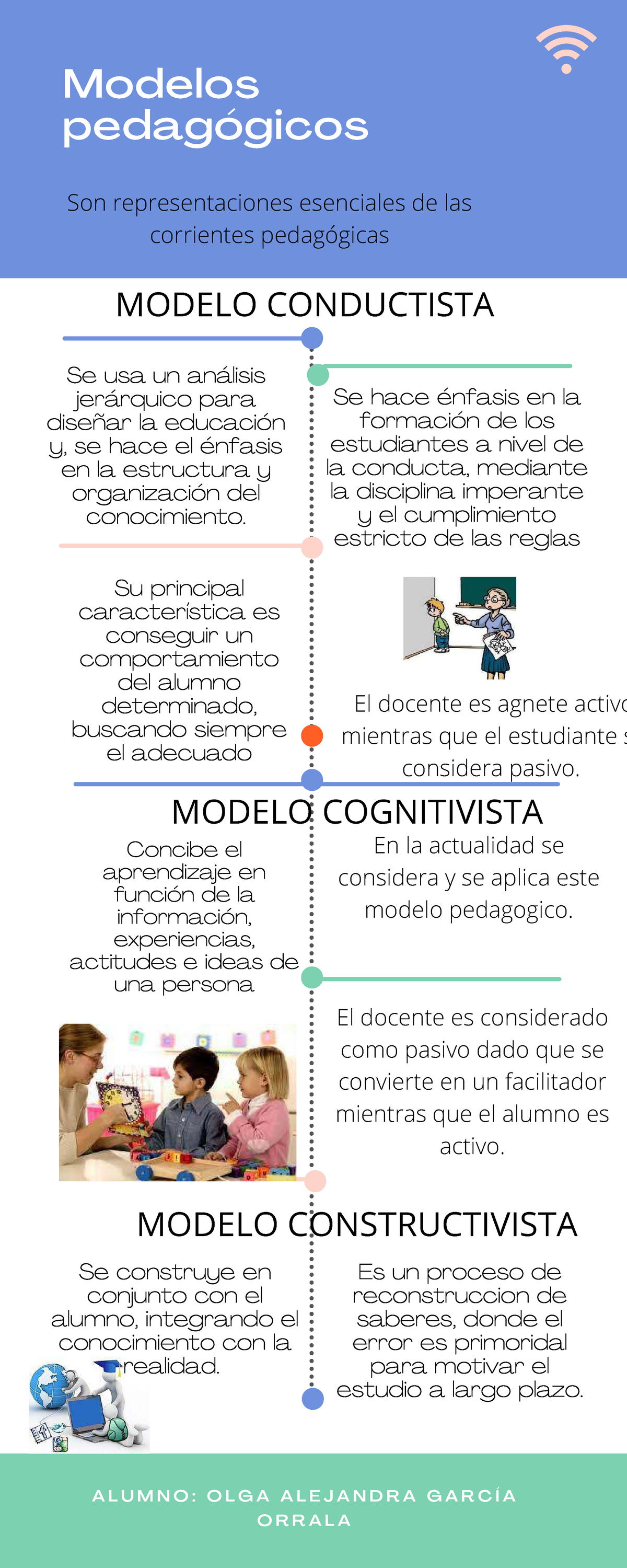 Modelos Pedagógicos: Análisis de Conductismo, Cognitivismo y Constructivismo - Studocu