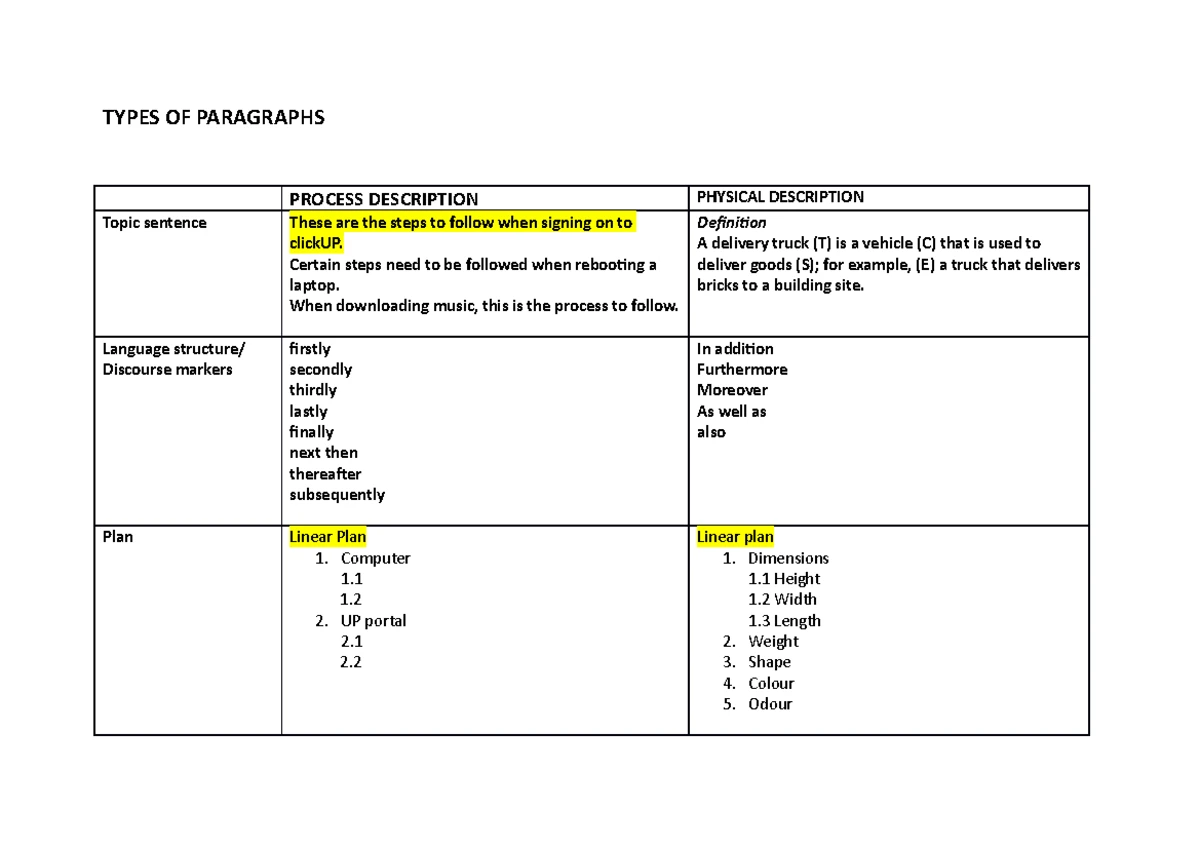 Intensiewe-vorm - A list of intensive form words in Afrikaans - - Studocu