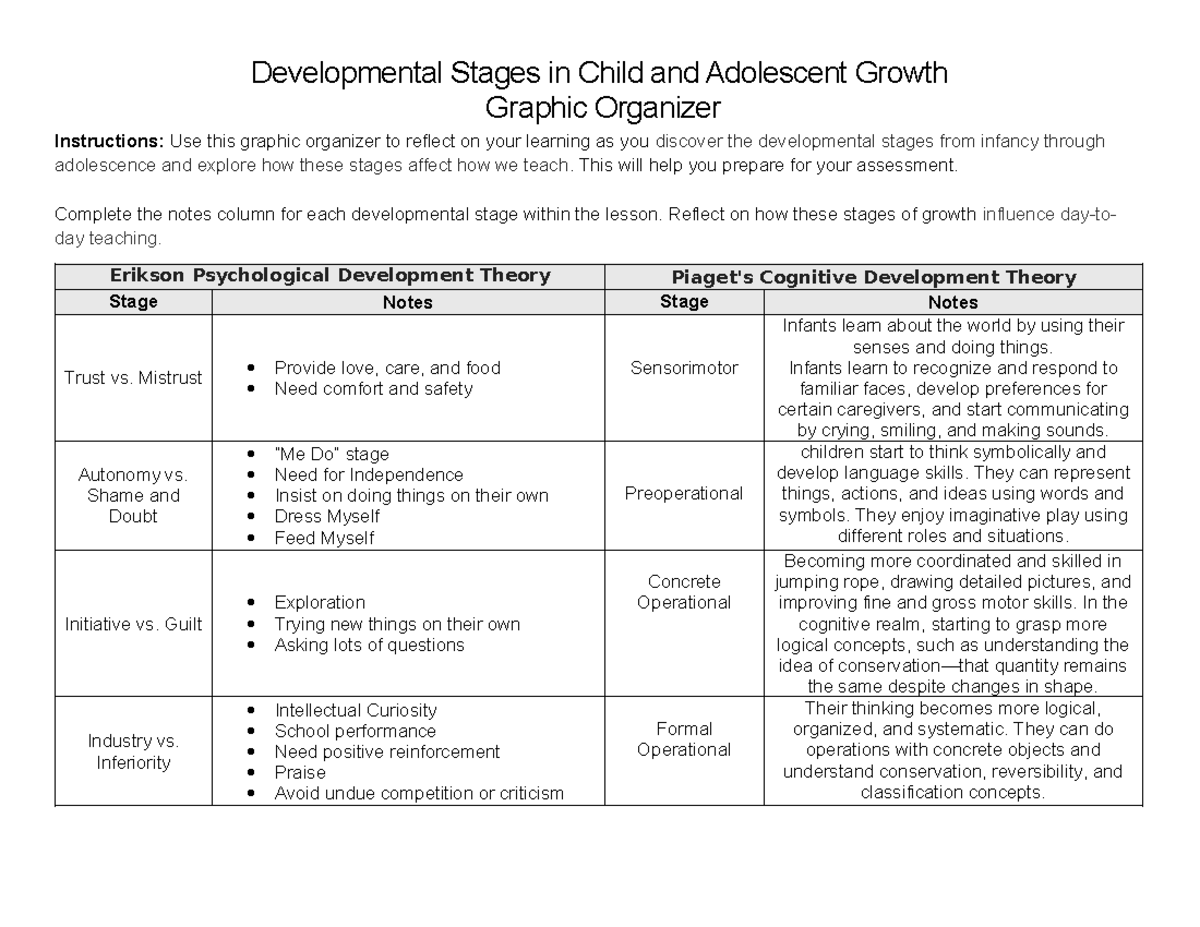 Sec 2. Lesson 1: Graphic Organizer on Child Development Stages - Studocu
