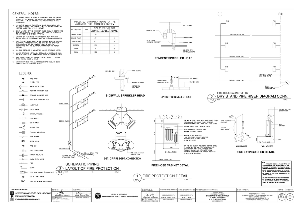 Fire Protection Plan Details (15 CL) - FP-2L - Studocu
