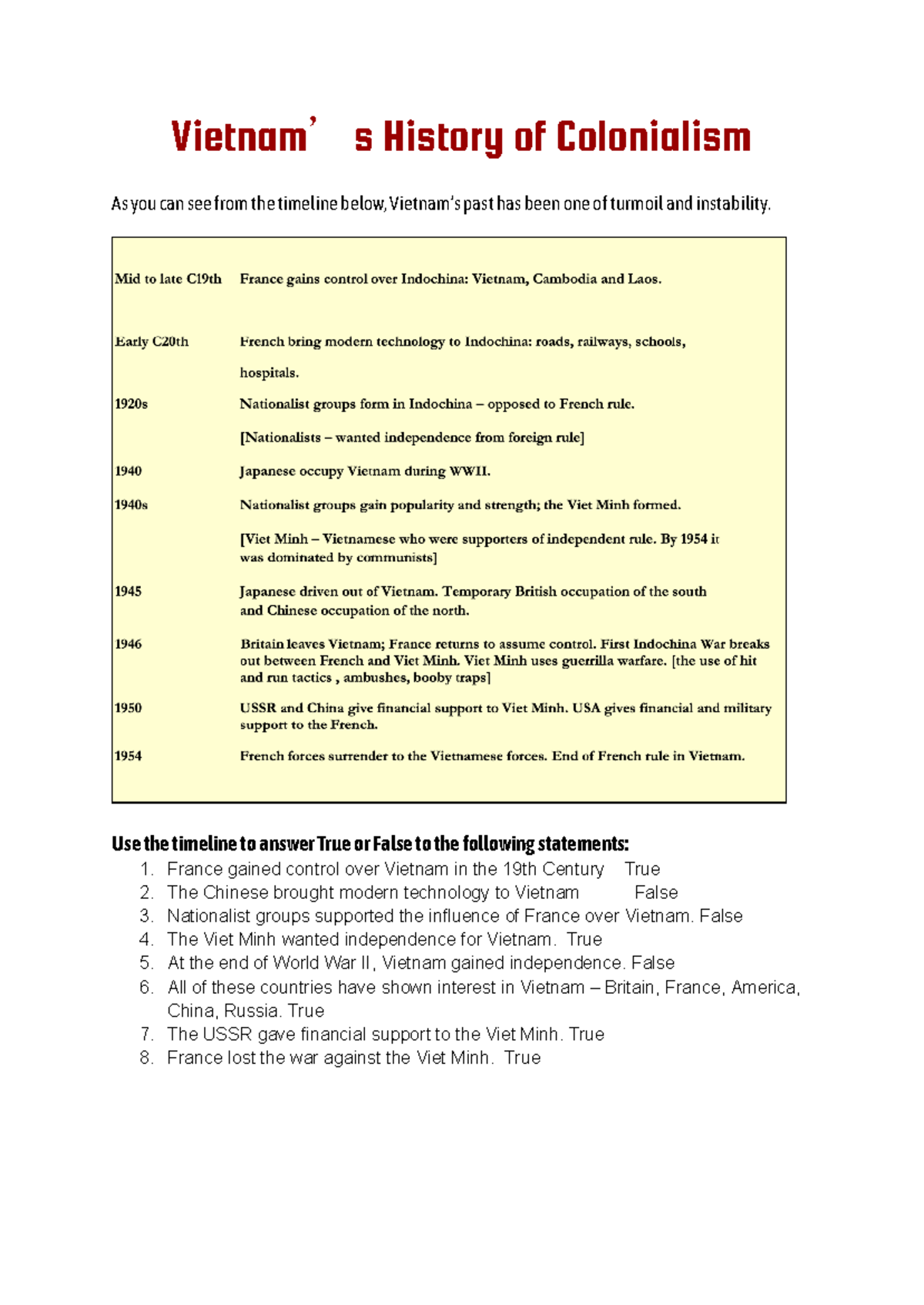 HIST 101: Timeline of Colonialism and Vietnam's Independence Quiz - Studocu