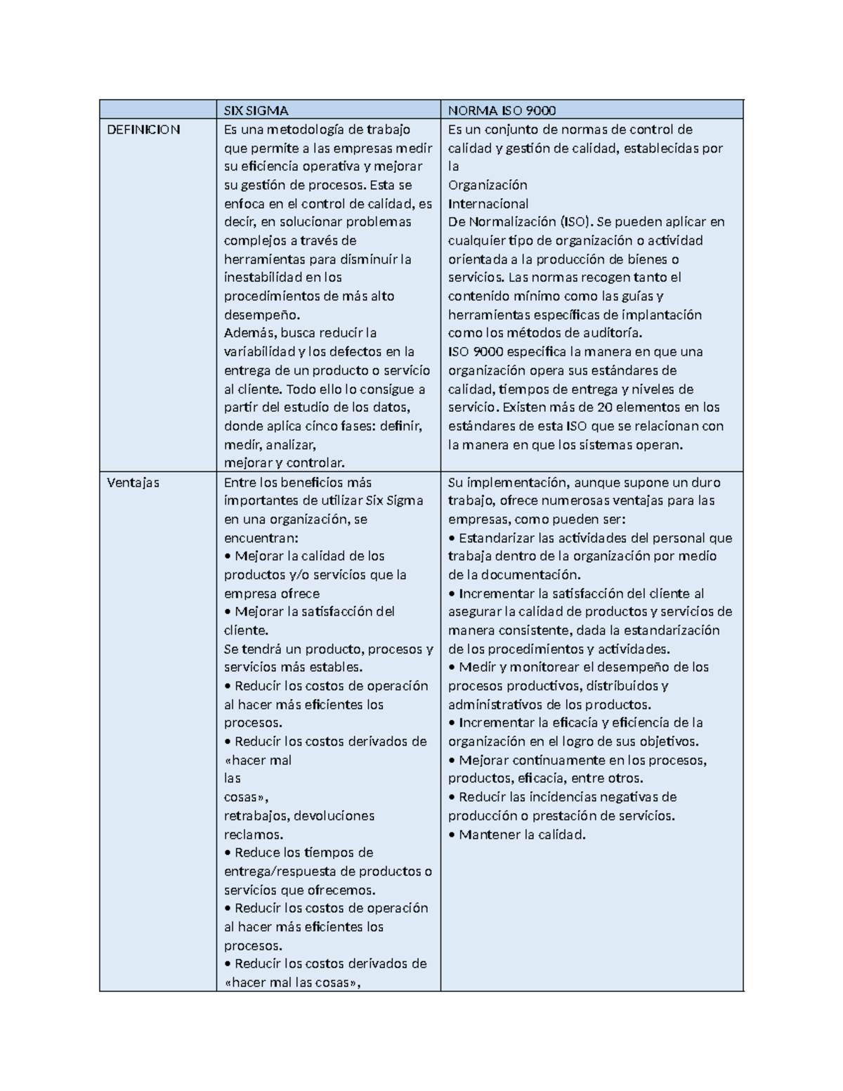 Cuadro Comparativo: Ventajas de Six Sigma y Normas ISO - Studocu