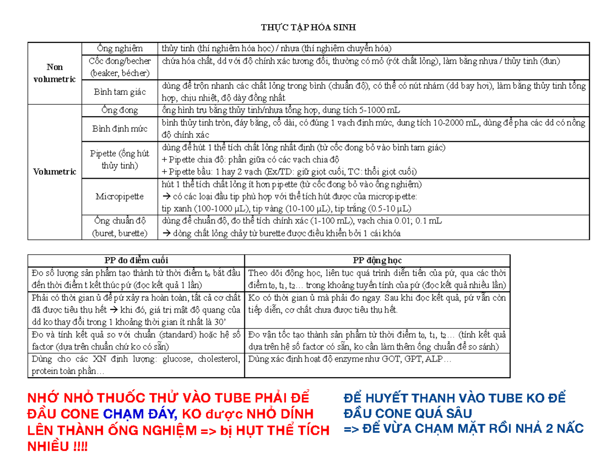 THỰC TẬP HS XỊN 1 - Thực tập hoá sinh - THỰC TẬP HÓA SINH Non ...