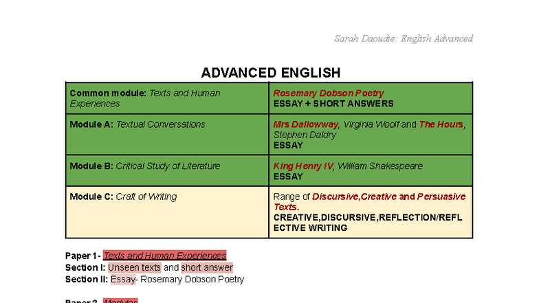 Advanced English: Common Module - Texts and Human Experiences Essay ...