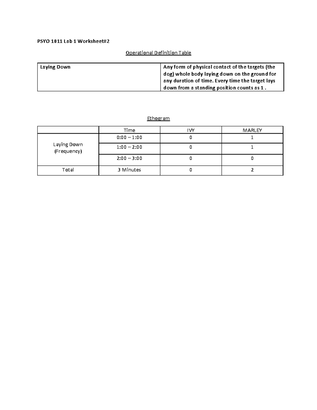 Measuring Behaviour #2 - PSYO1011 - PSYO 101 1 Lab 1 Worksheet# 2 ...