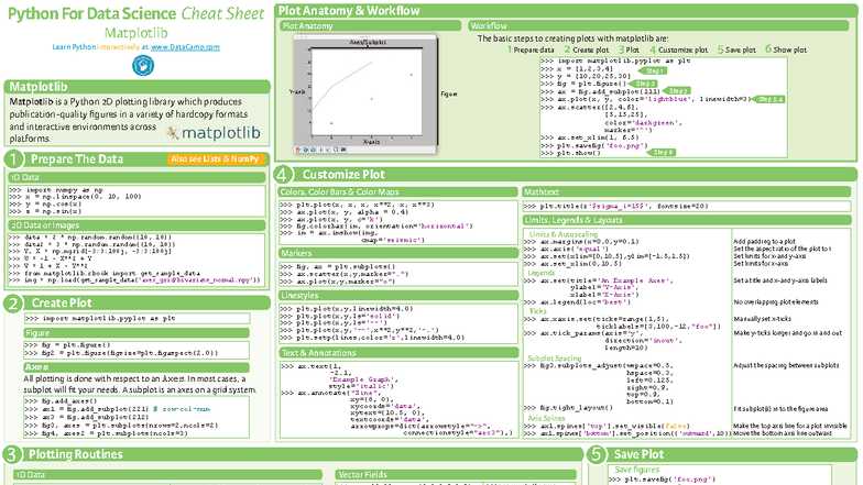 Python Matplotlib Cheat Sheet: Plot Anatomy & Workflow - Studocu
