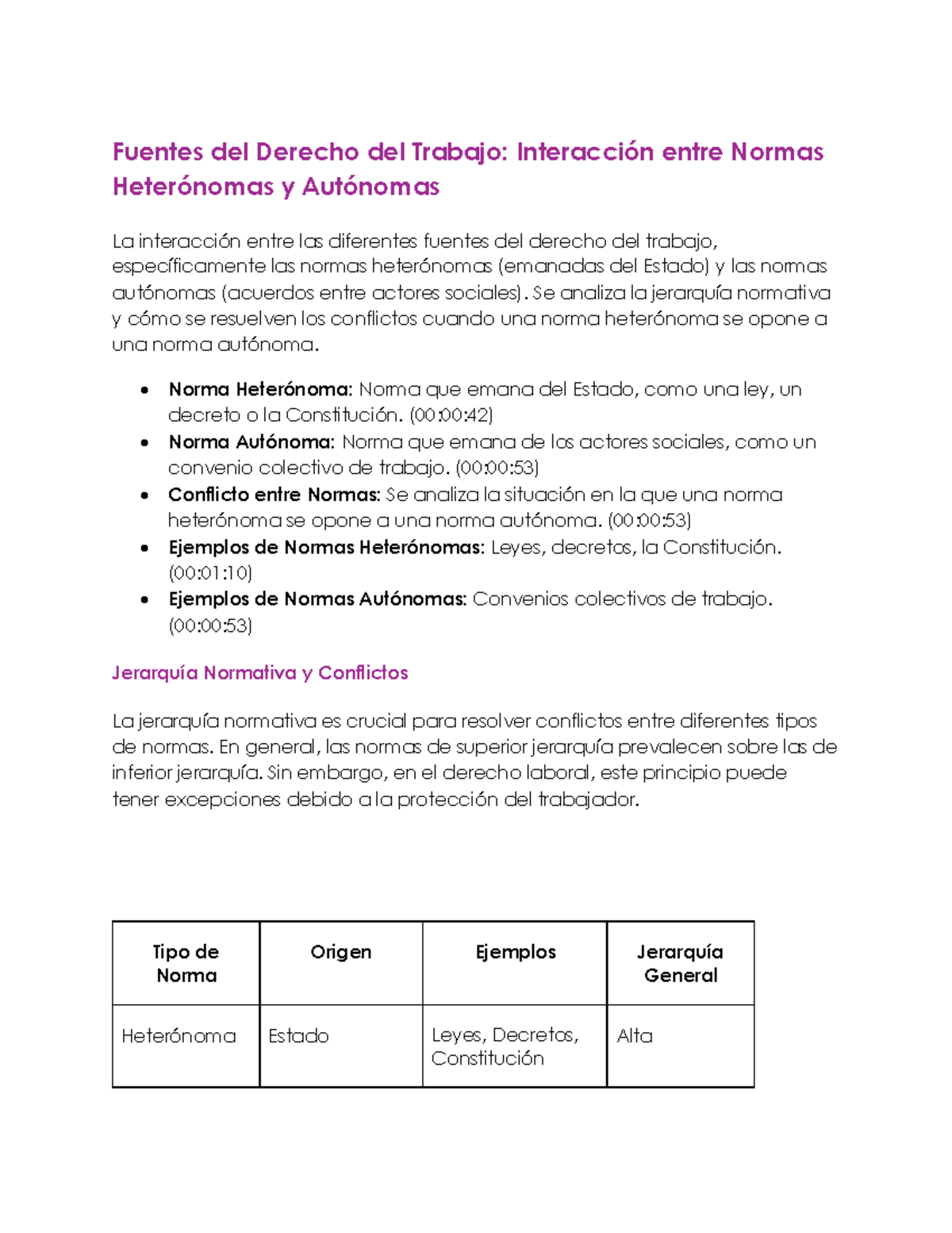 Fuentes del Derecho Laboral: Normas Heterónomas y Autónomas (CLASE 22 ...