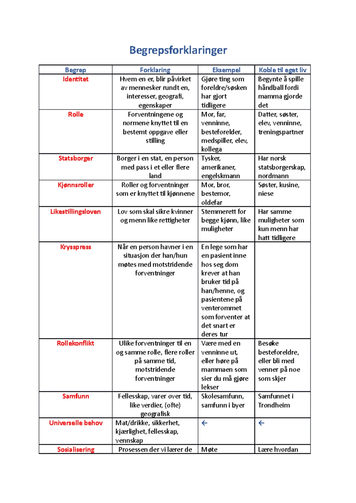Samfunnsfag kapittel 3 Du og samfunnet - «sosialisering er en livslang ...