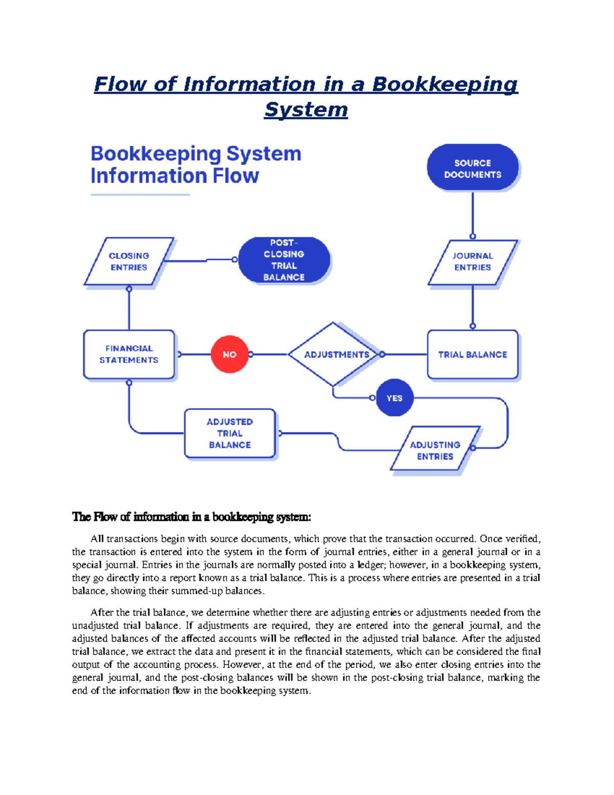 Flow of Info in Bookkeeping System: Overview & Key Processes - Studocu