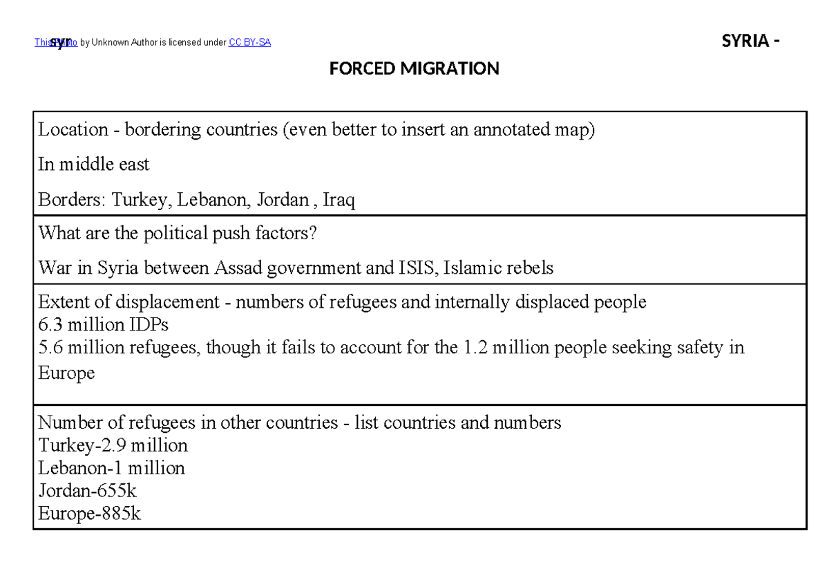 SYRIA: Forced Migration & Political Push Factors Analysis Worksheet ...