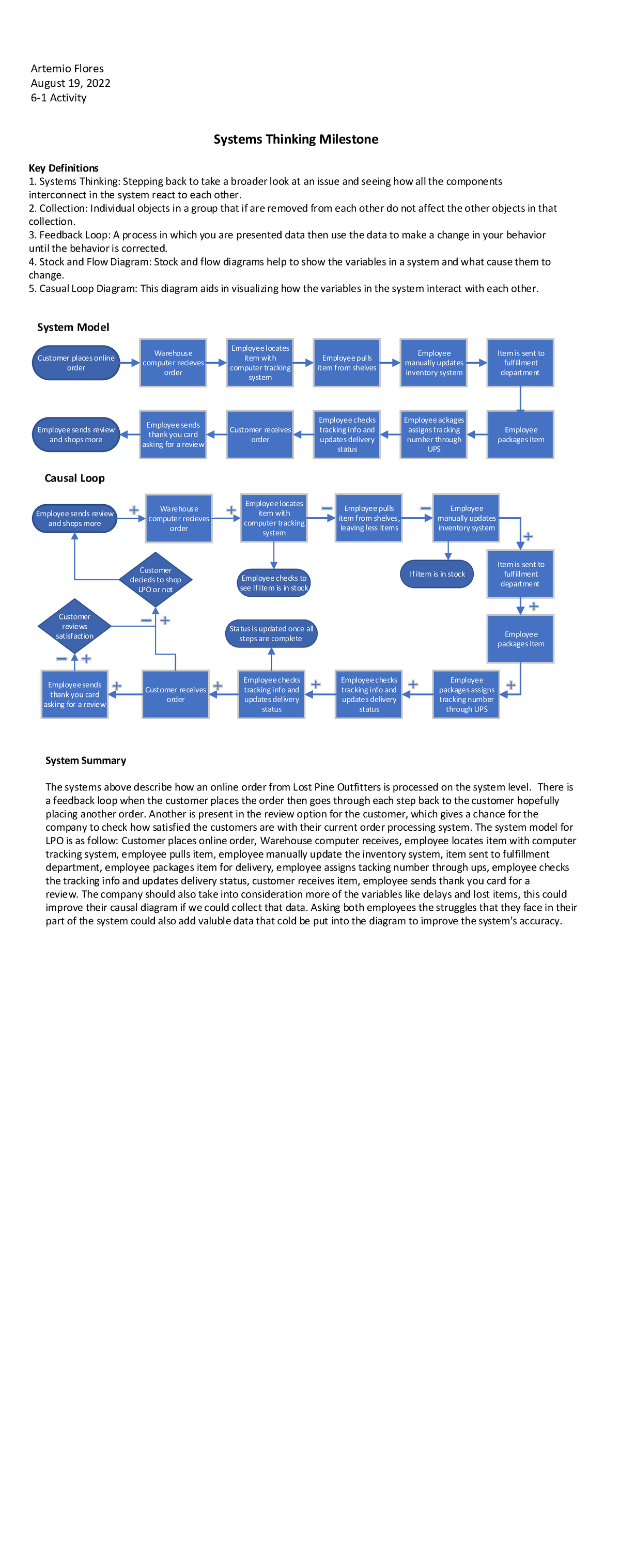 6-1 Systems Thinking: Online Order Process and Feedback Loops Analysis - Studocu