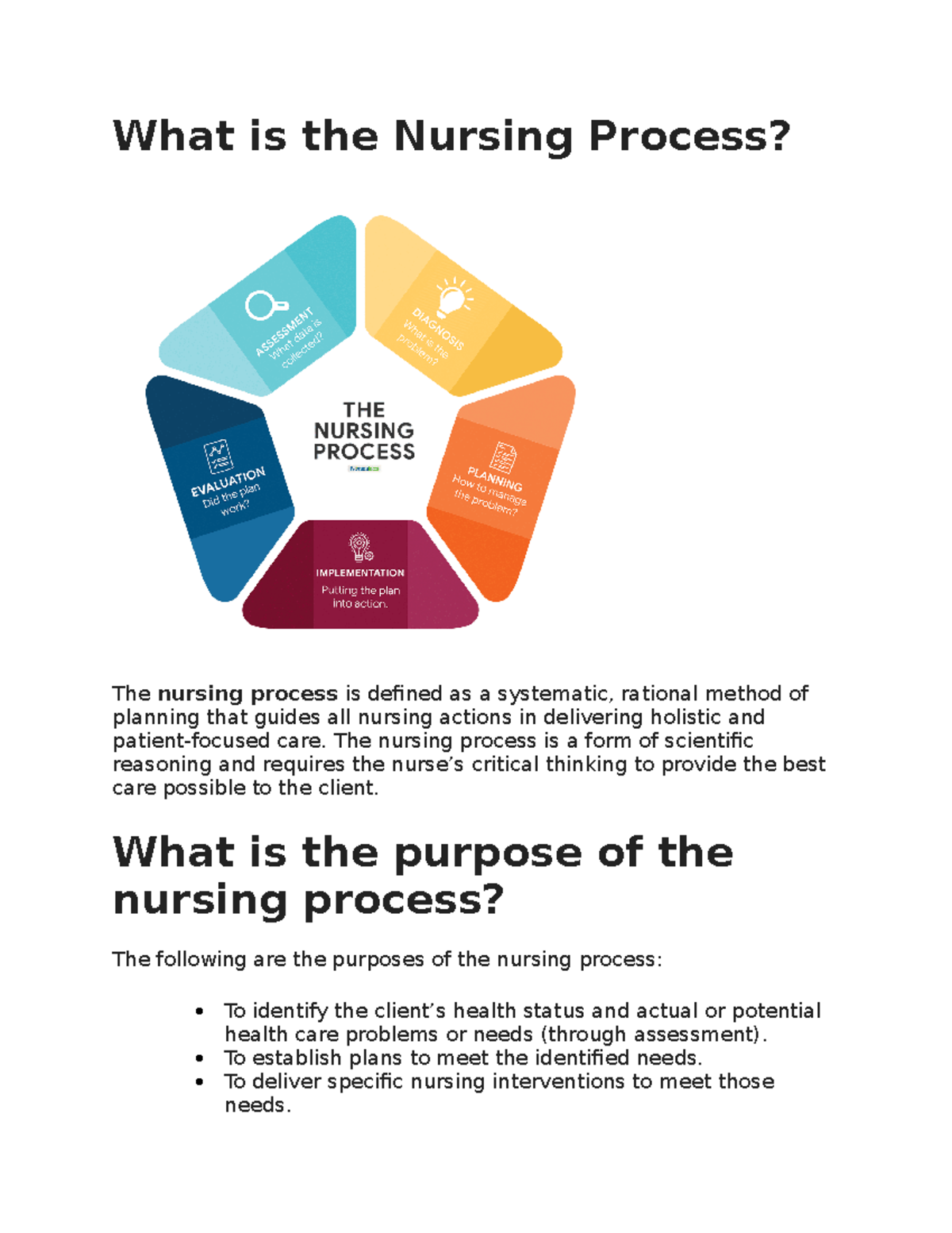 Fundamental Nursing Process (NURS 101): A Comprehensive Guide - Studocu