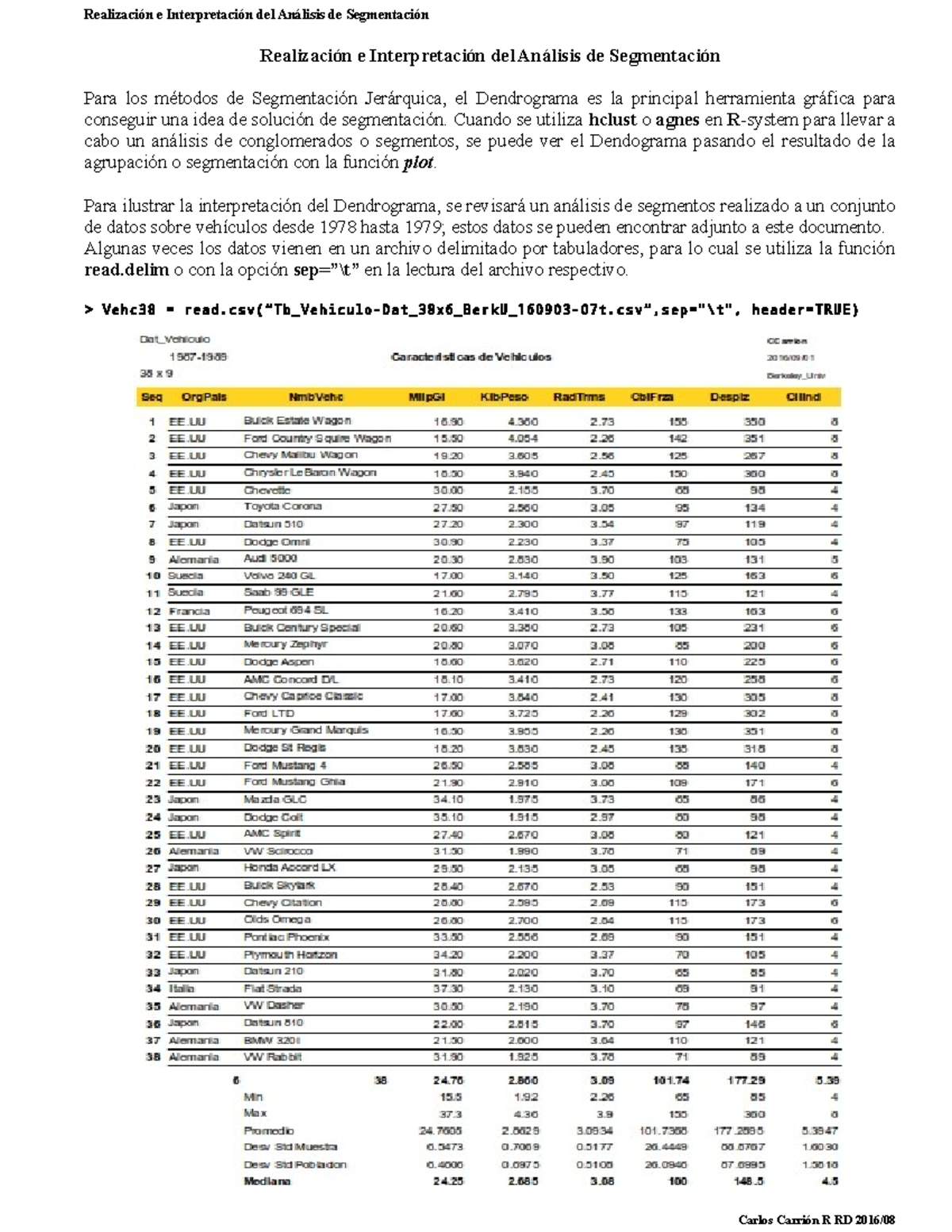 Análisis de Segmentación con Dendrogramas en R: Métodos y Ejemplos - Studocu