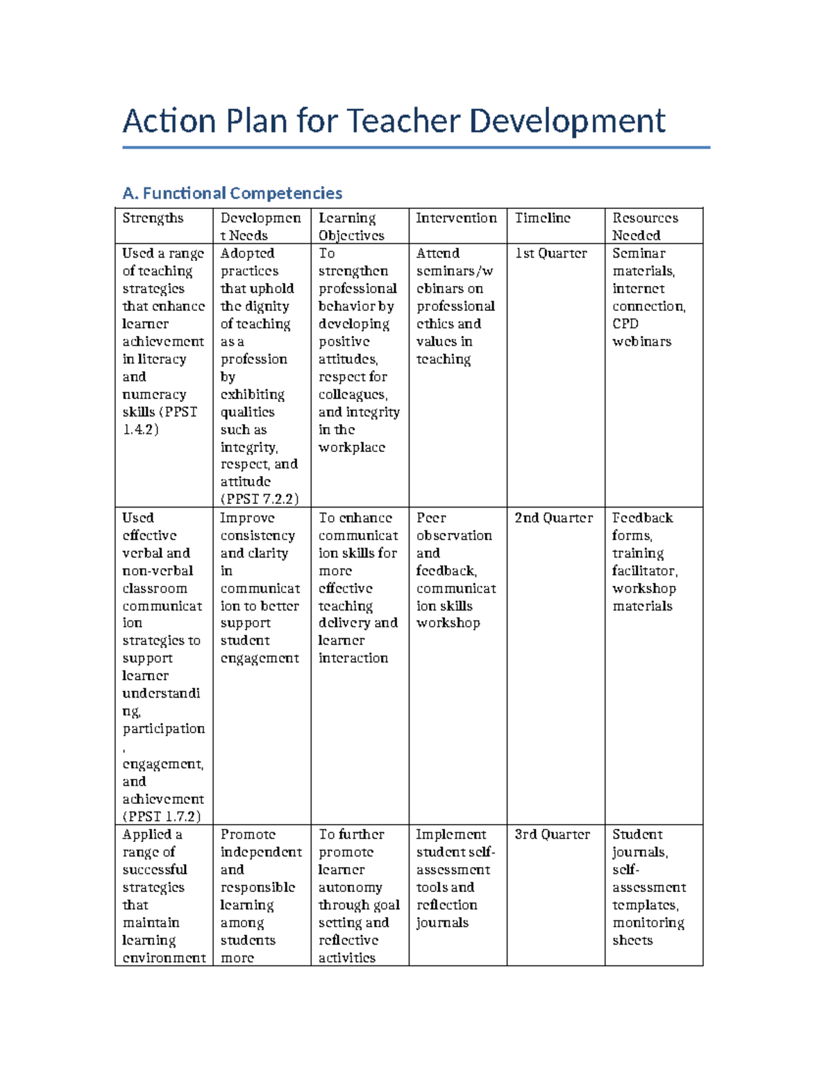 Action Plan for Teacher Development (PPST) - Studocu