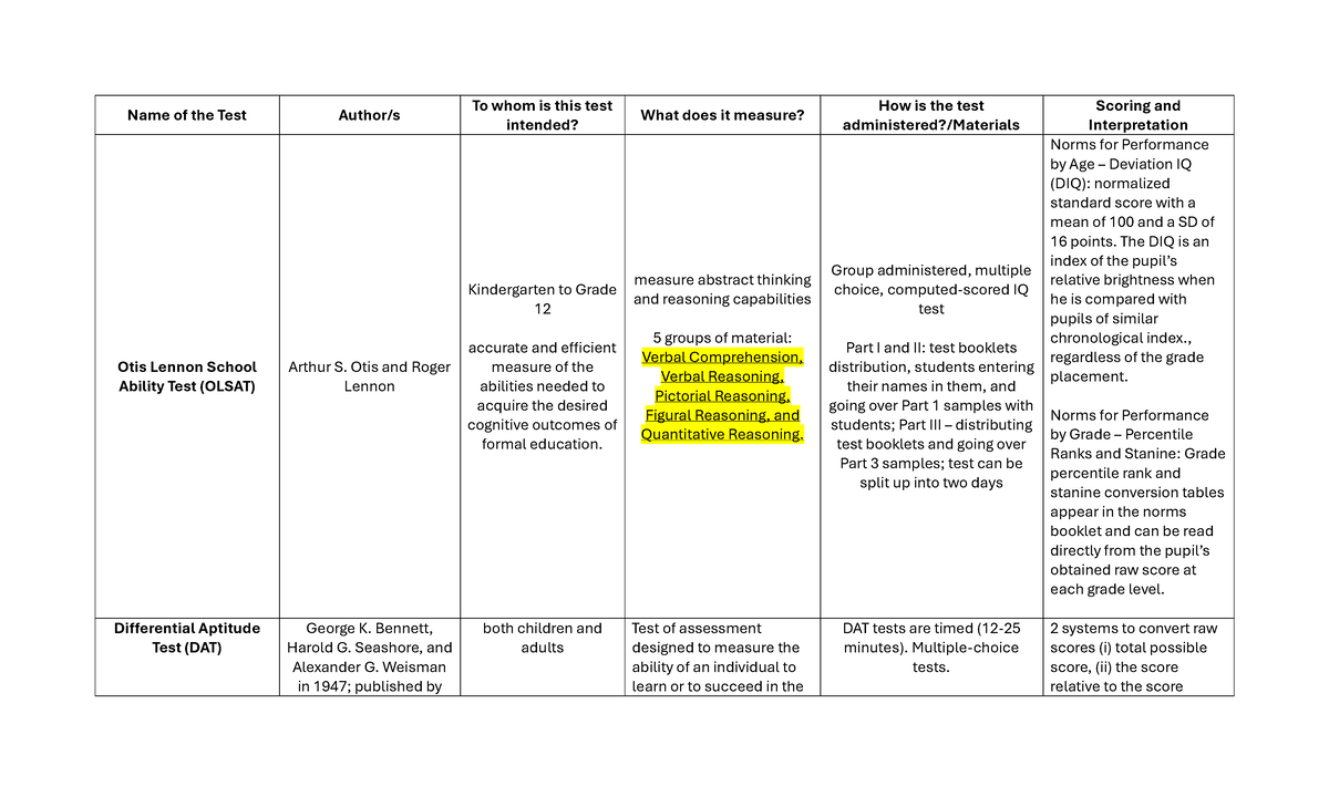 Table - all tests final - Name of the Test Author/s To whom is this ...