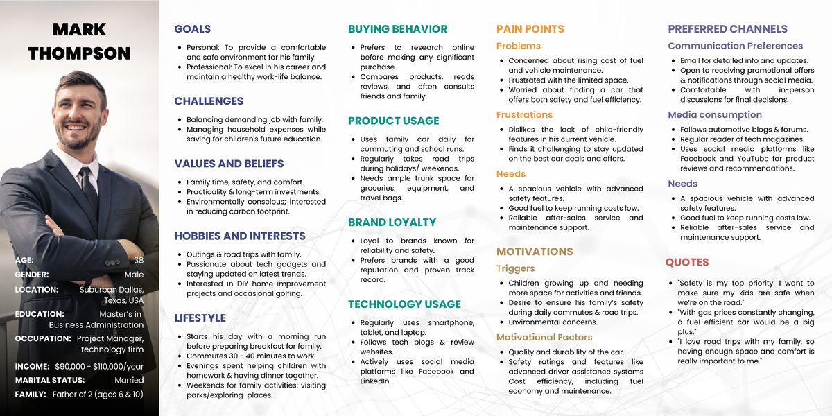 Customer Persona - MARK GOALS BUYING BEHAVIOR PAIN POINTS PREFERRED ...