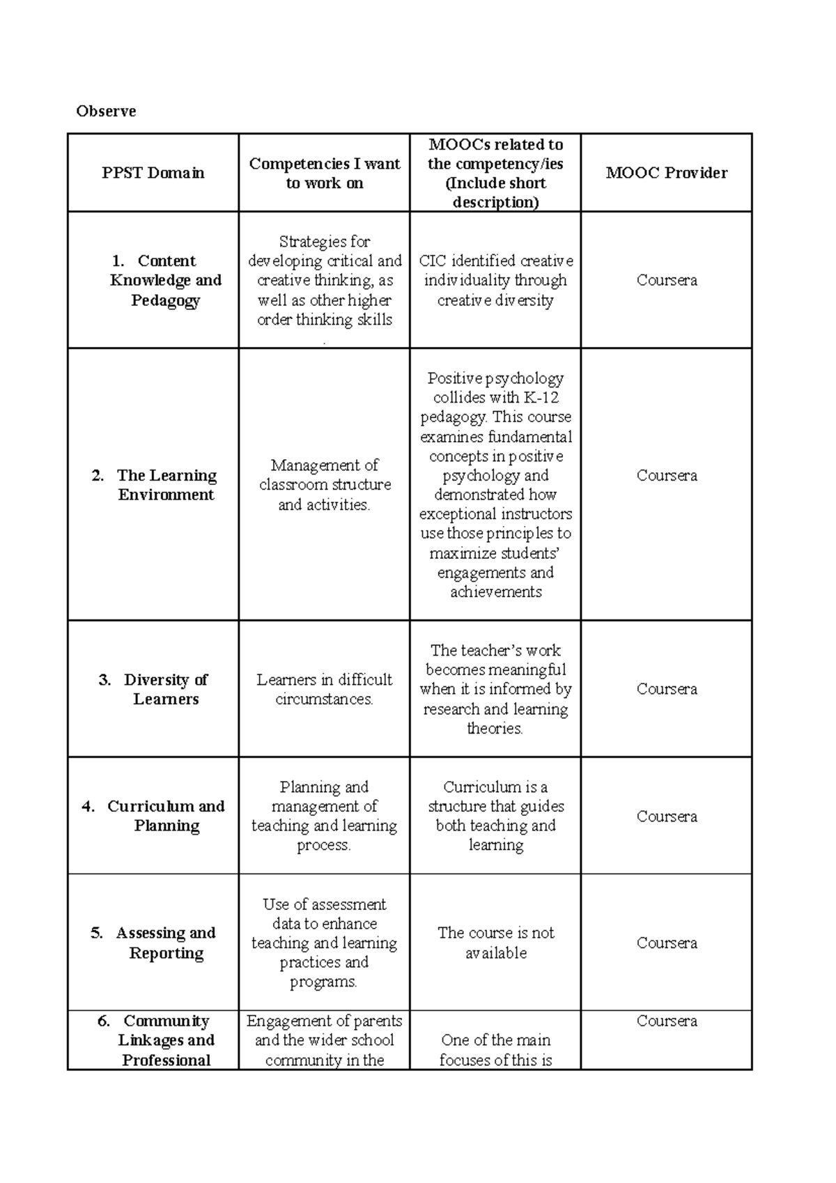 Field Study 1: Episode 11 - MOOC Competencies and Analysis - Studocu